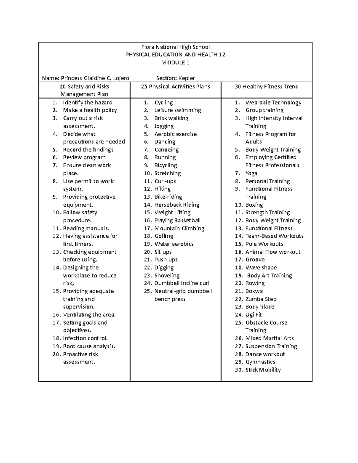 Pe and health - GOOD - PHYSICAL EDUCATION AND HEALTH 12 MODULE 1 Name ...