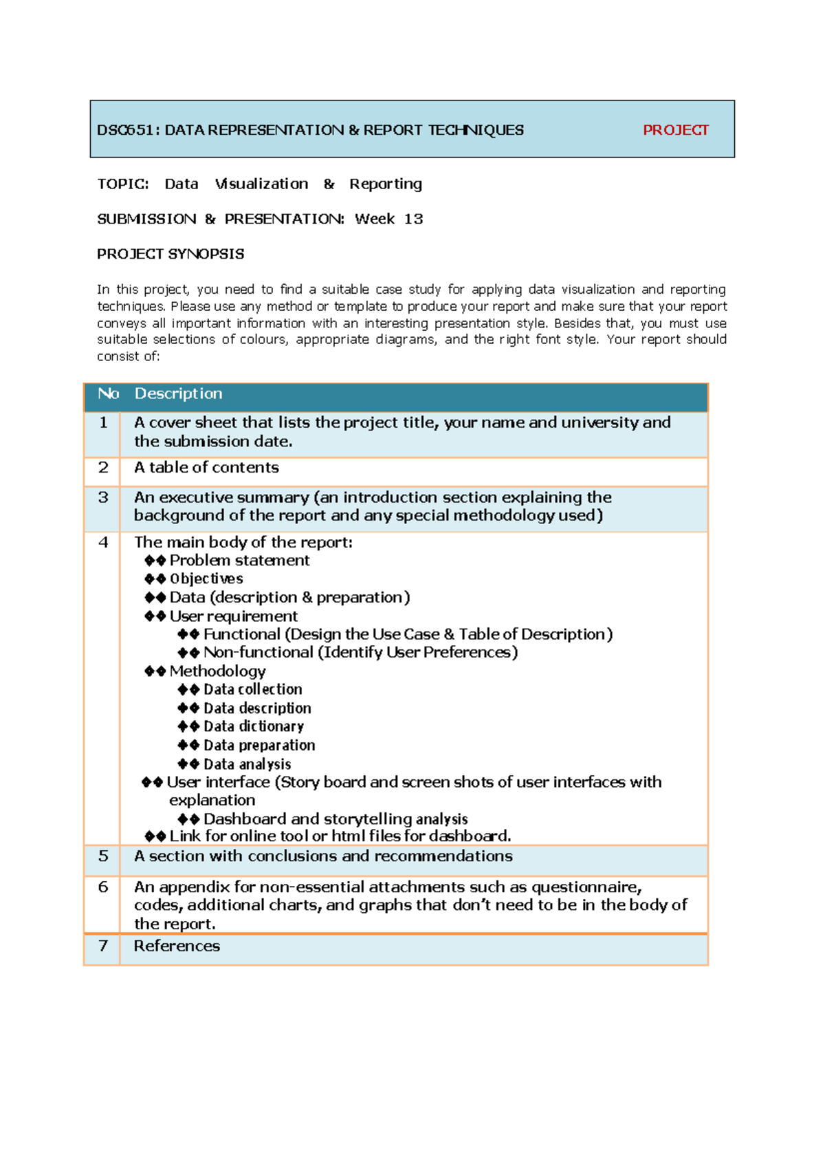 DSC651-Project October 20224 - TOPIC: Data Visualization & Reporting ...
