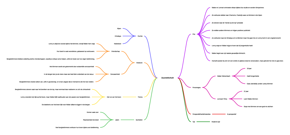 Zuurstofschuld, Toine Heijmans - Bergbeklimmers moeten alleen zijn ...