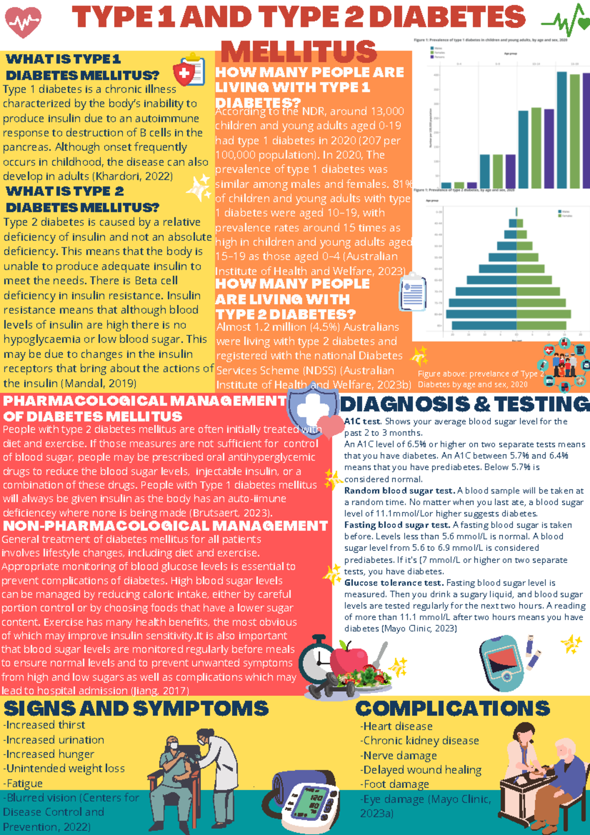 Diabetes Mellitus Poster - DIAGNOSIS & TESTING A 1 C test. Shows your ...