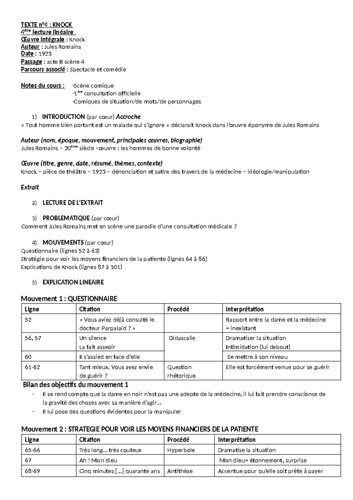 Knock acte 2 scène 4 - fiche d'analyse linéaire - TEXTE n°4 : KNOCK 4 ème lecture linéaire Œuvre ...