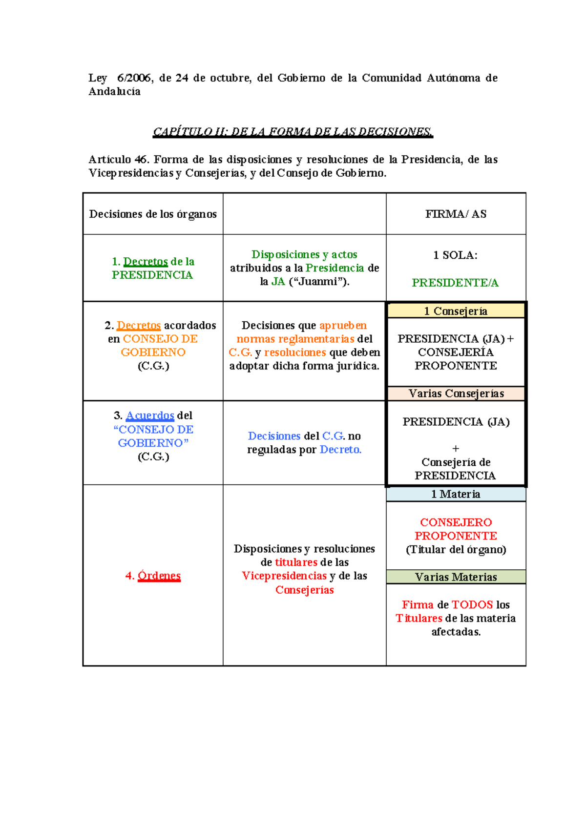 CAPÍTULO 2. Firmas.Ley 6 - Ley 6/2006, de 24 de octubre, del Gobierno ...
