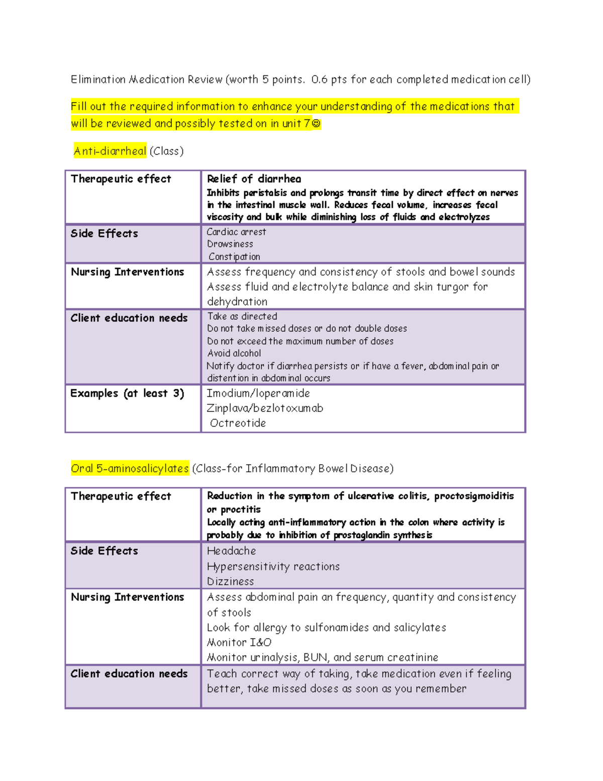 Elimination Medication Assignment Elimination Medication Review Worth 5 Points 0 Pts For