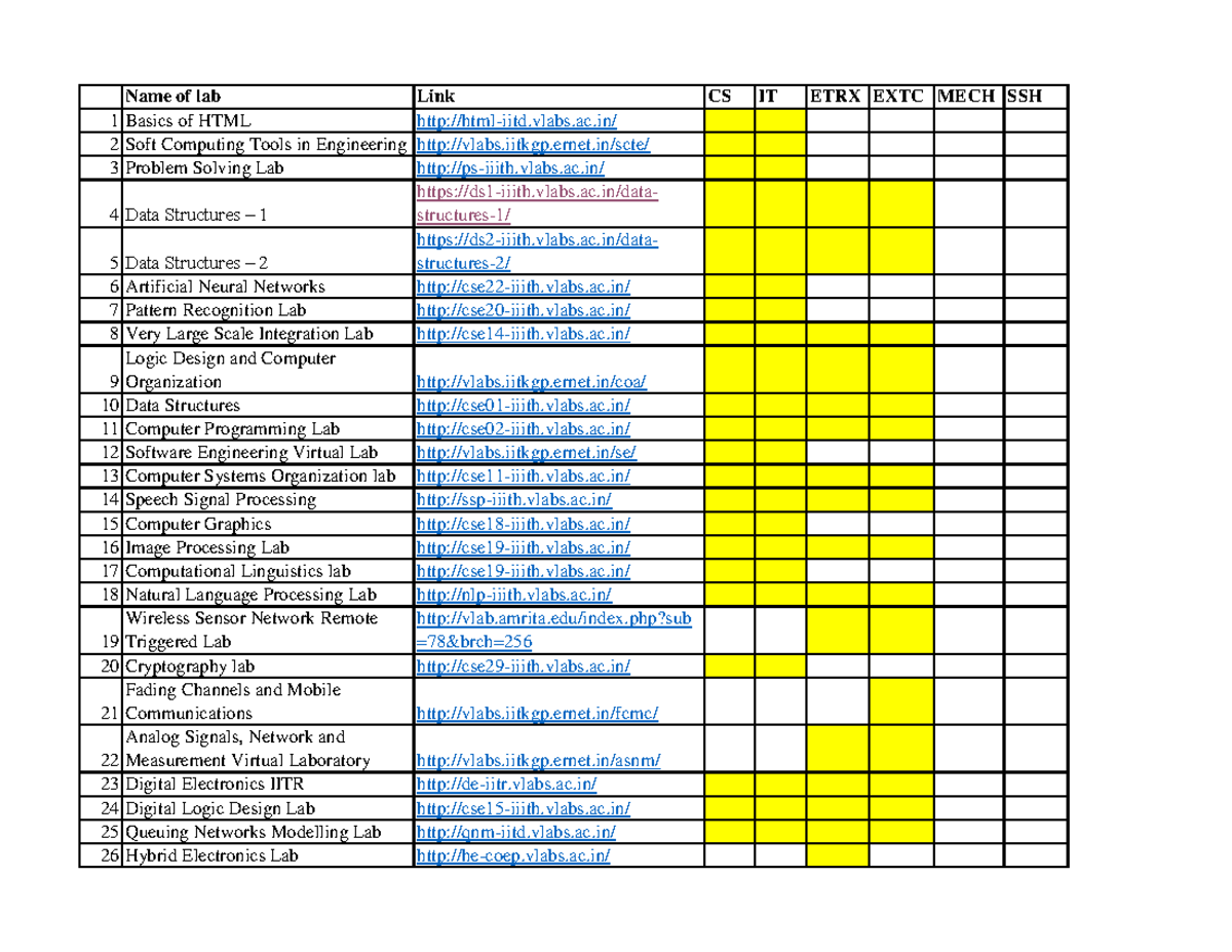 Vlabs - Labs for SS - Name of lab Link CS IT ETRX EXTC MECH SSH 1 ...