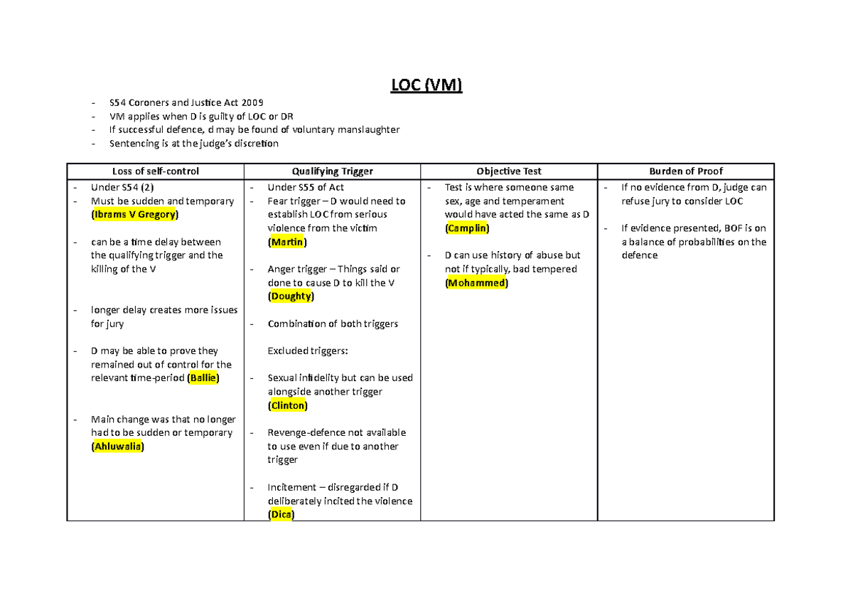 Loss of control and Diminished Responsibility tables - LOC (VM) - S54 ...