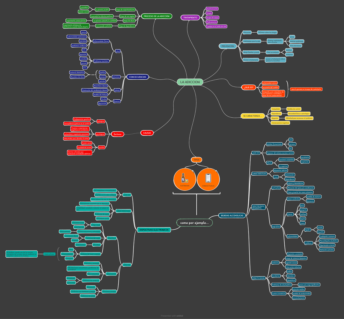 LA Adiccion - asdfaf - como por ejemplo... BEBIDAS ALCOHOLICAS ¿QUE ES ...