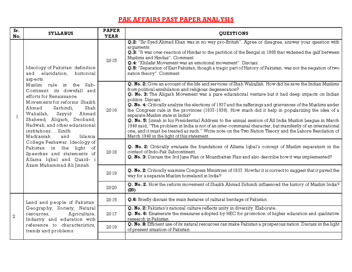PAK AFFAIRS PAST PAPER ANALYSIS OF CSS - PAK AFFAIRS PAST PAPER ...