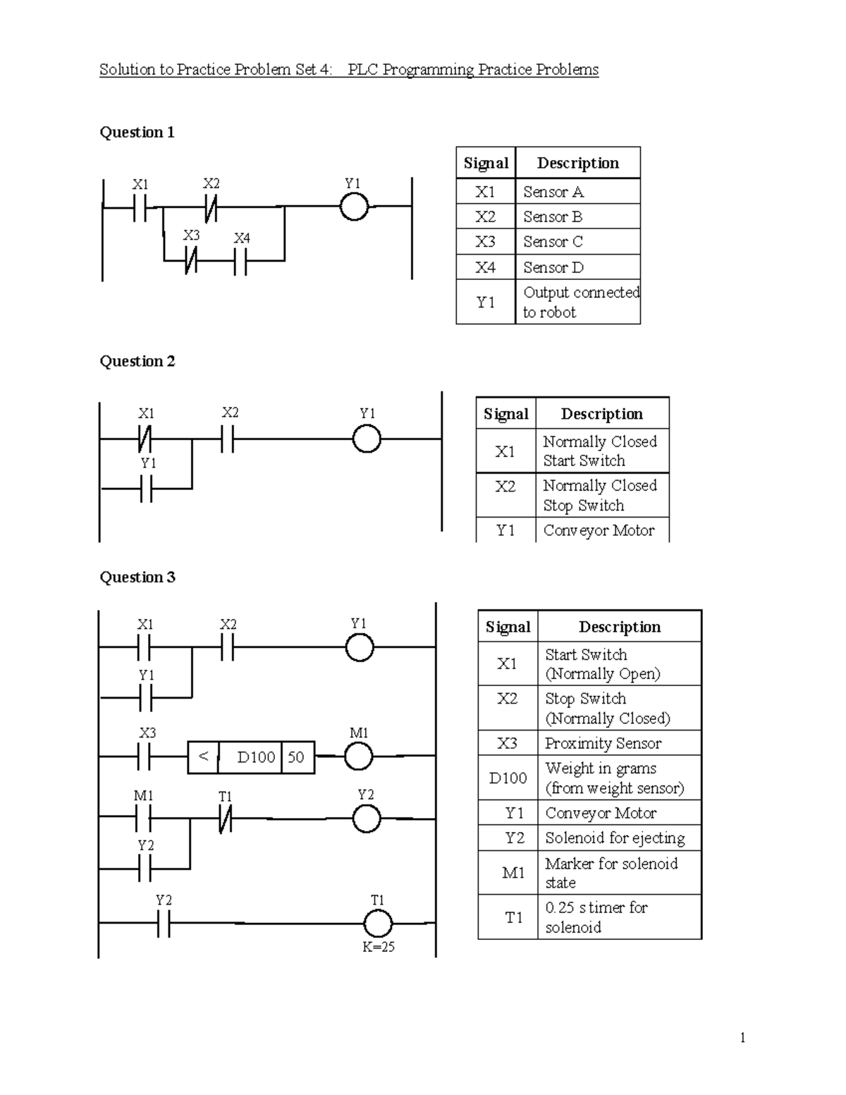 Problem Set4 PLC 2021 Solution - Mech Eng 4H03 - McMaster - Studocu