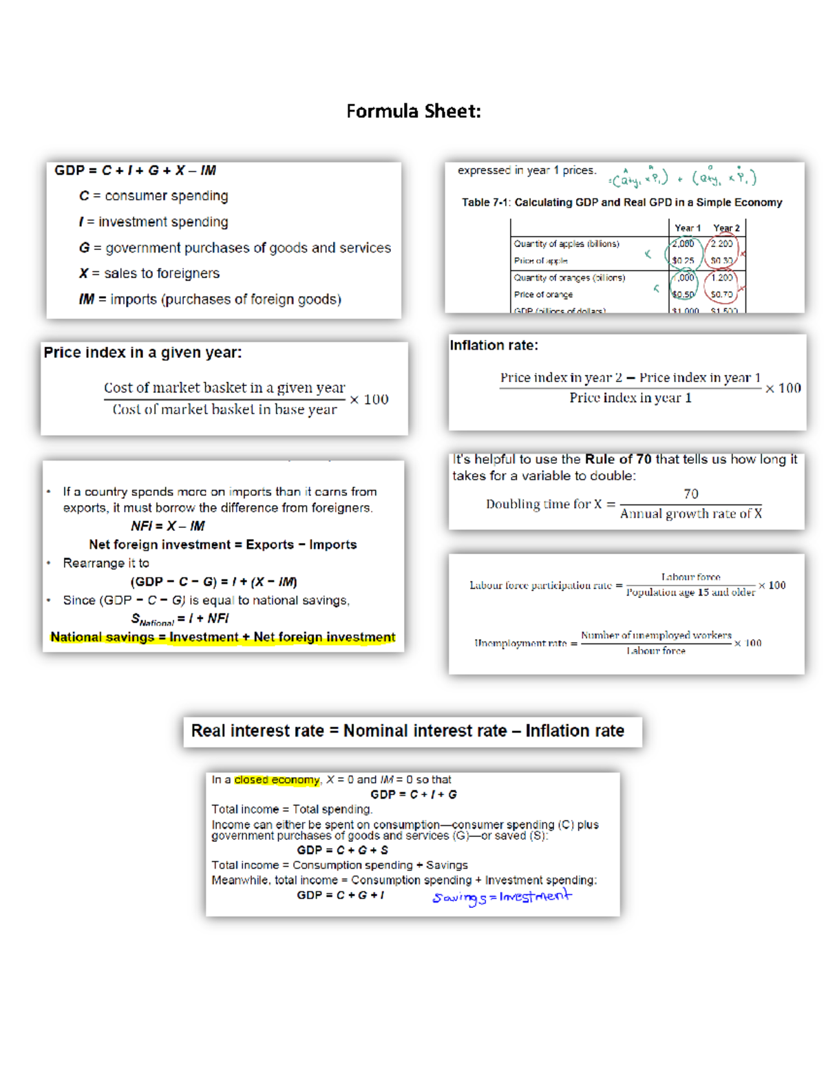 Formula sheet - ECON 1020 - Formula Sheet: - Studocu