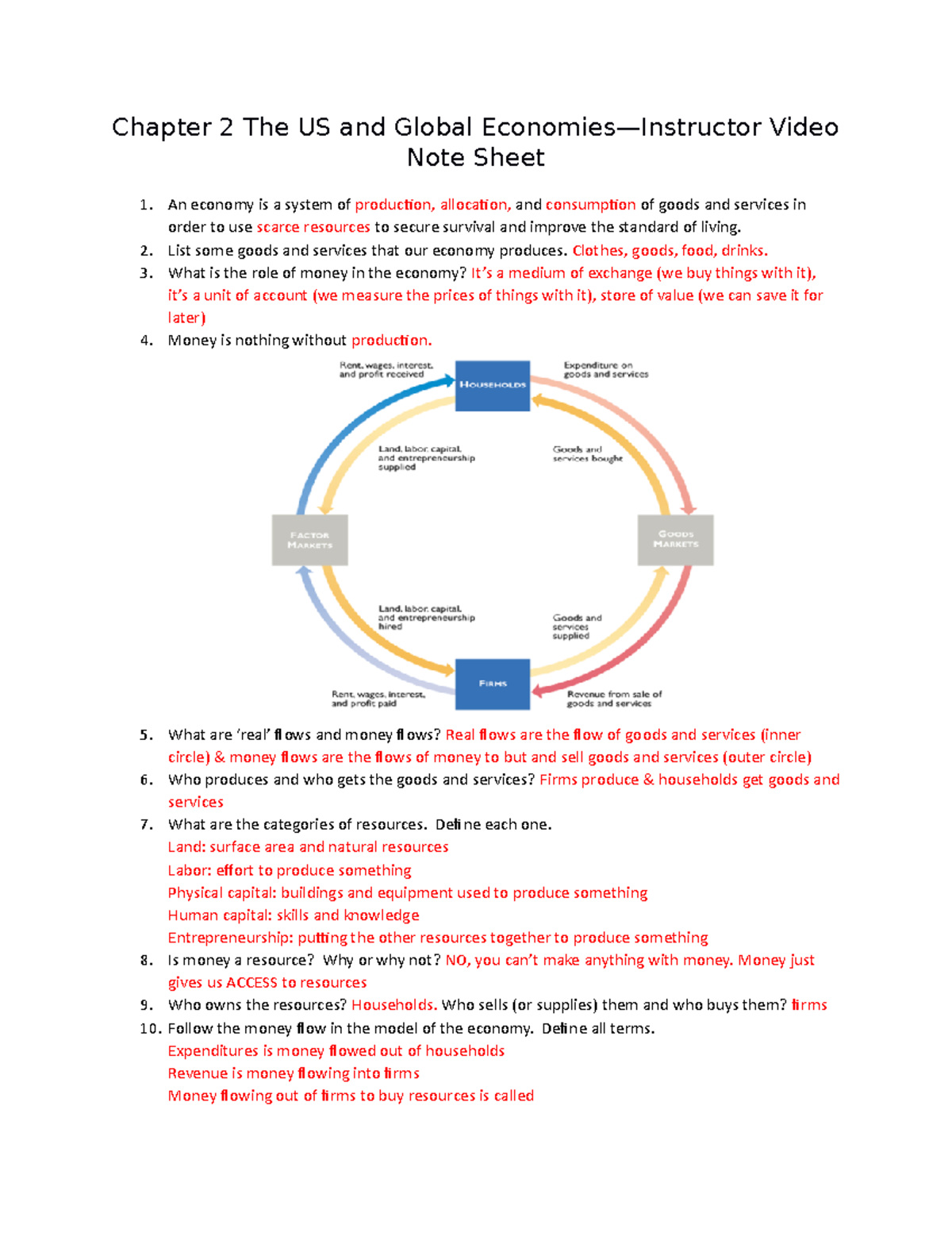 Ch 2 notes - Chapter 2 The US and Global Economies—Instructor Video ...