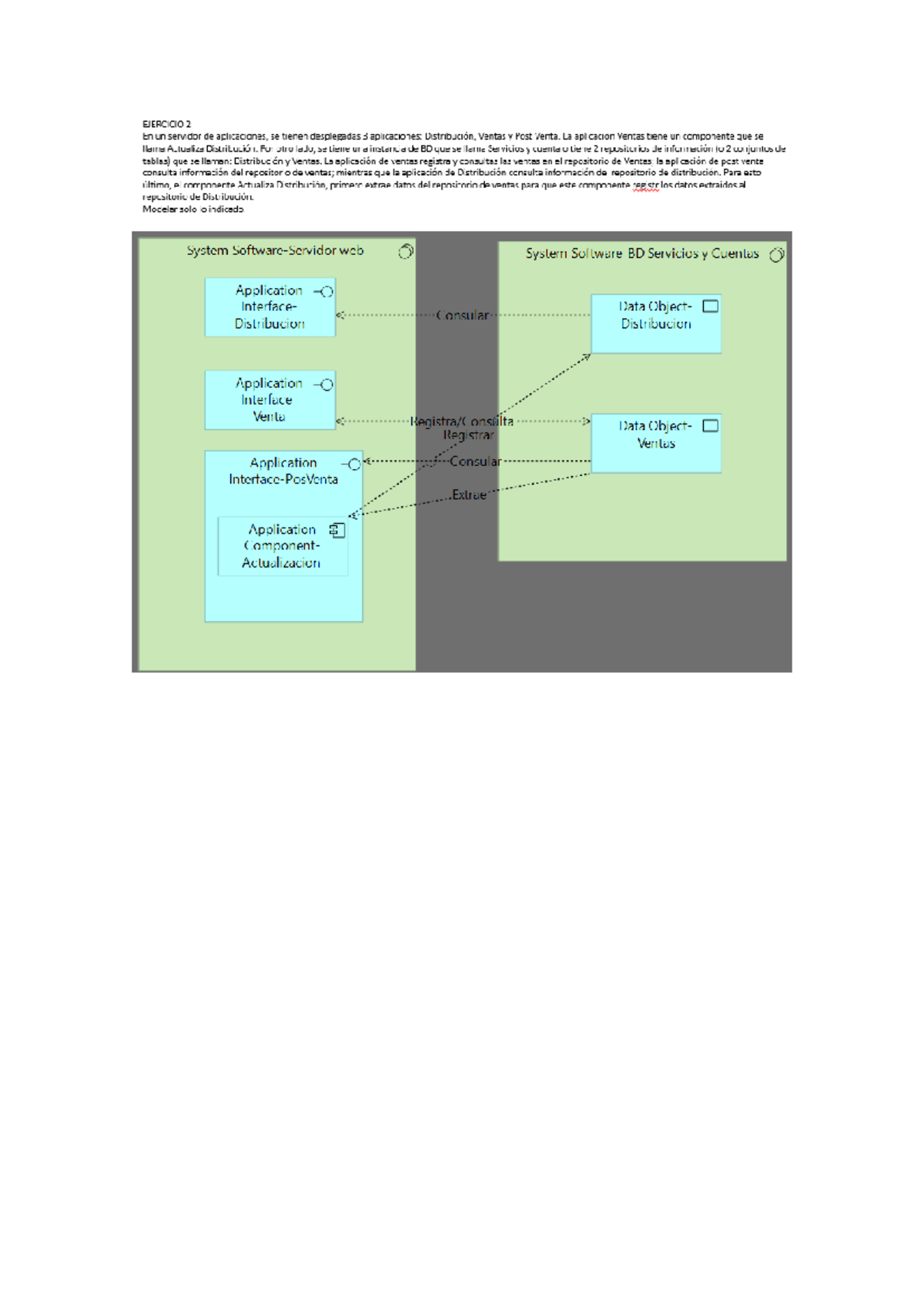 SX71-Ejercicios de Archimate Face C - EJERCICIO 2 En un servidor de aplicaciones, se tienen ...