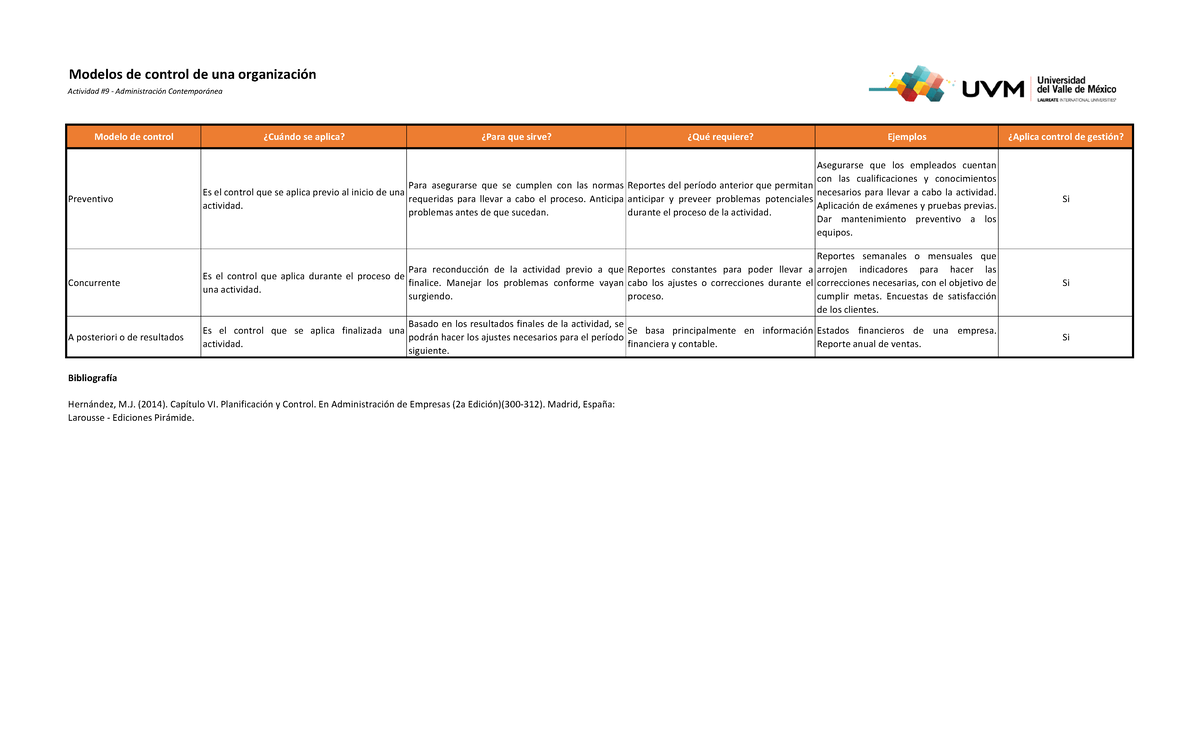 A#9 LMMK - Actividad 9 - Proyecto integrador - Modelos de control de ...