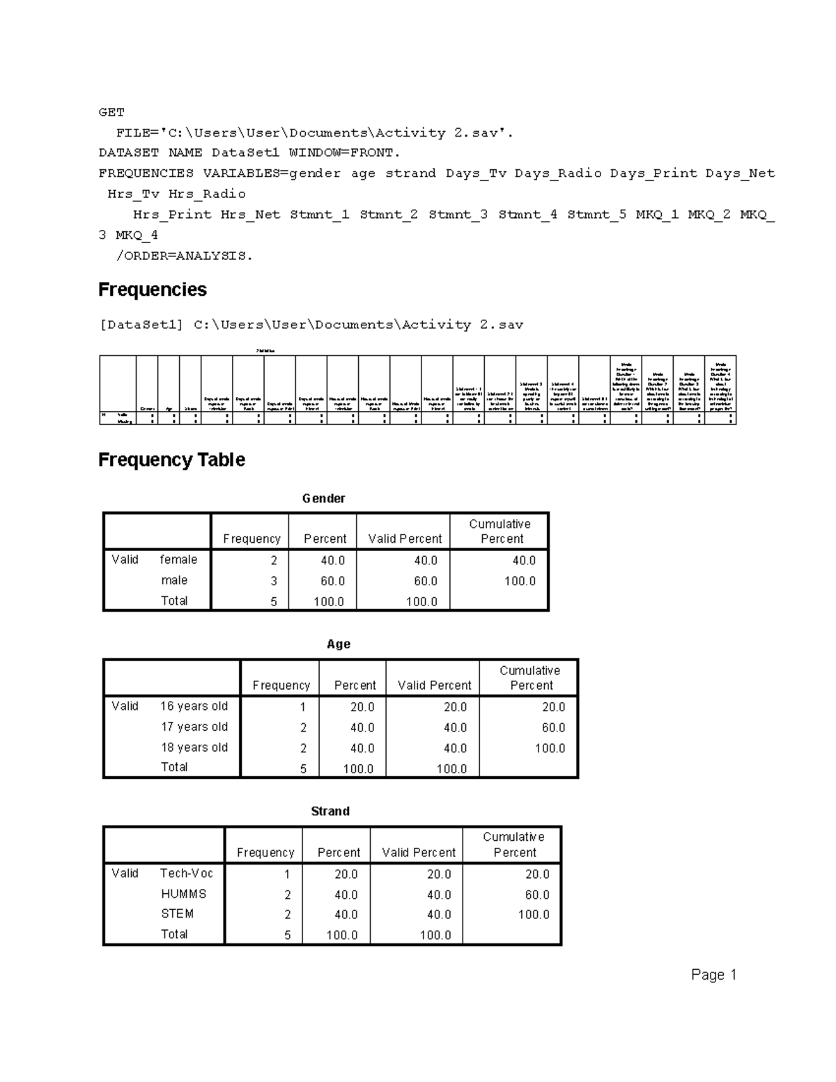 Frequencies - GET FILE='C:\Users\User\Documents\Activity 2'. DATASET NAME DataSet1 WINDOW=FRONT ...