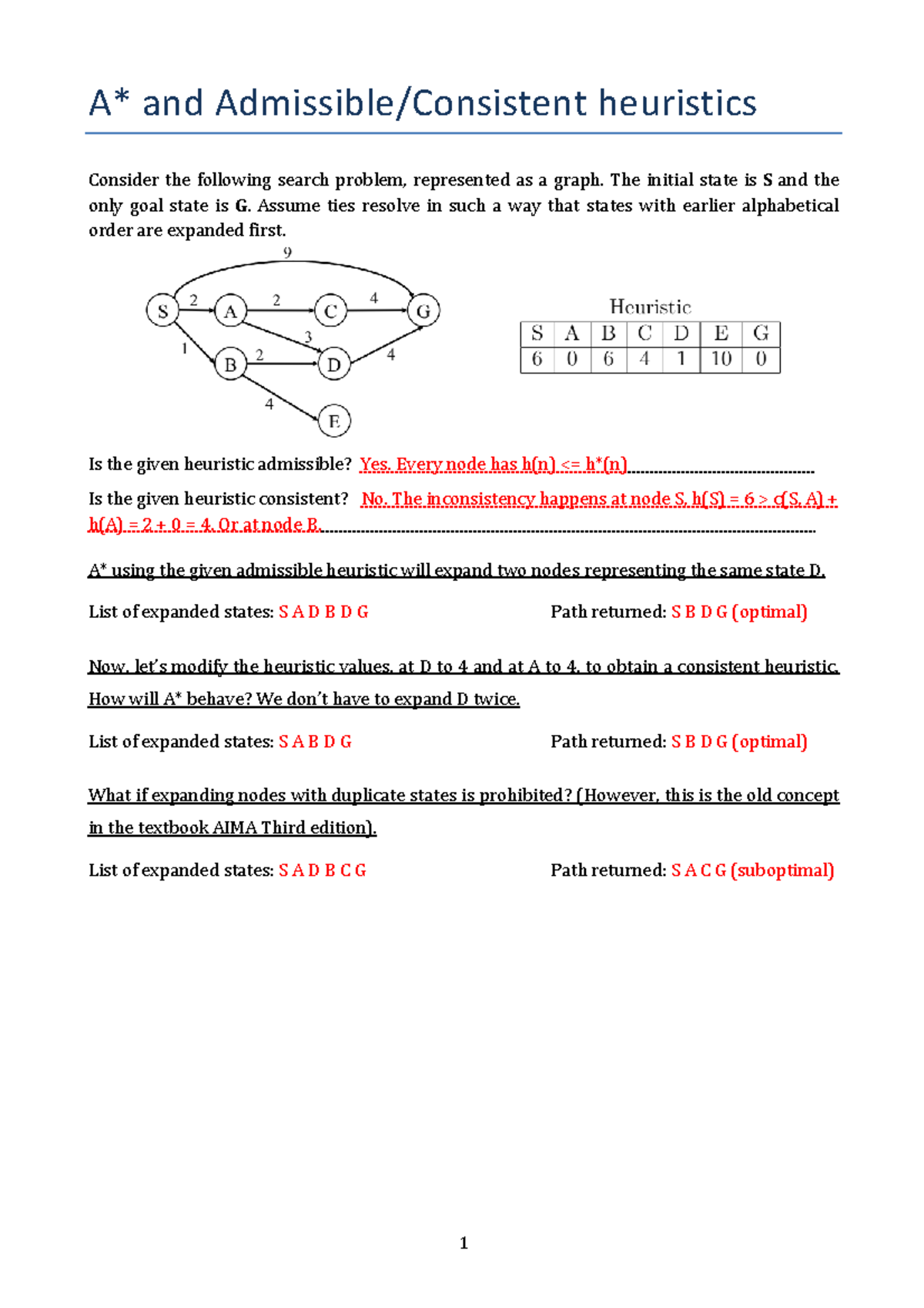 AStar And Heuristics - this is AI lecturer - 1 A* and Admissible ...
