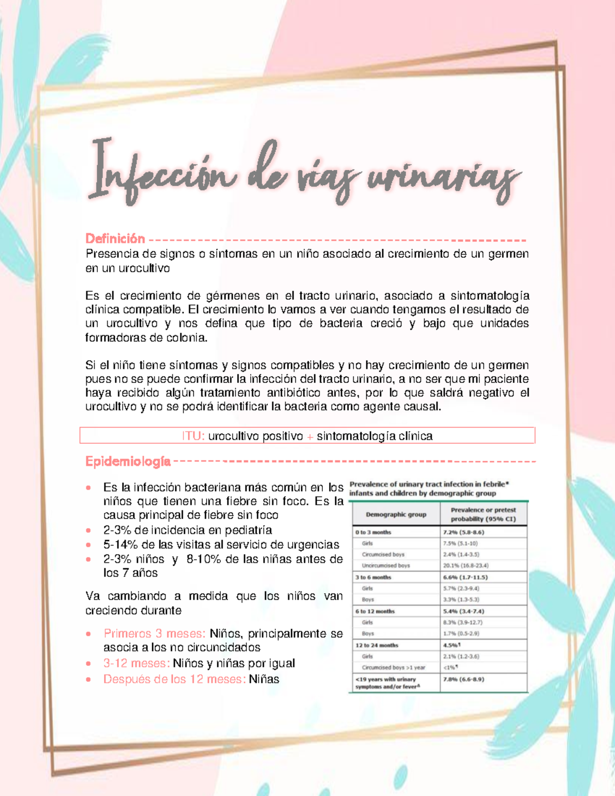 ITU (1) - asasasasasasss - Definición Presencia de signos o síntomas en ...