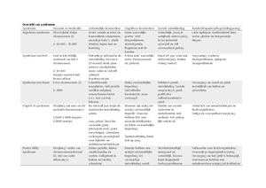 Anamnese op basis van gezondheidspatronen van Gordon - Initiële ...