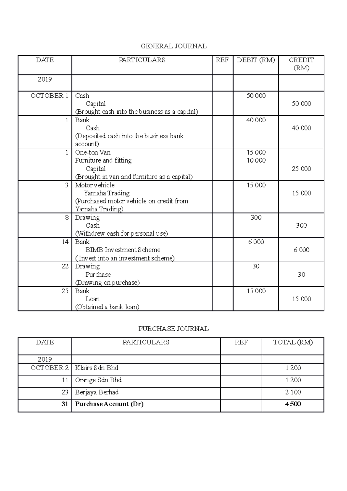 General Journal - ... - GENERAL JOURNAL DATE PARTICULARS REF DEBIT (RM ...