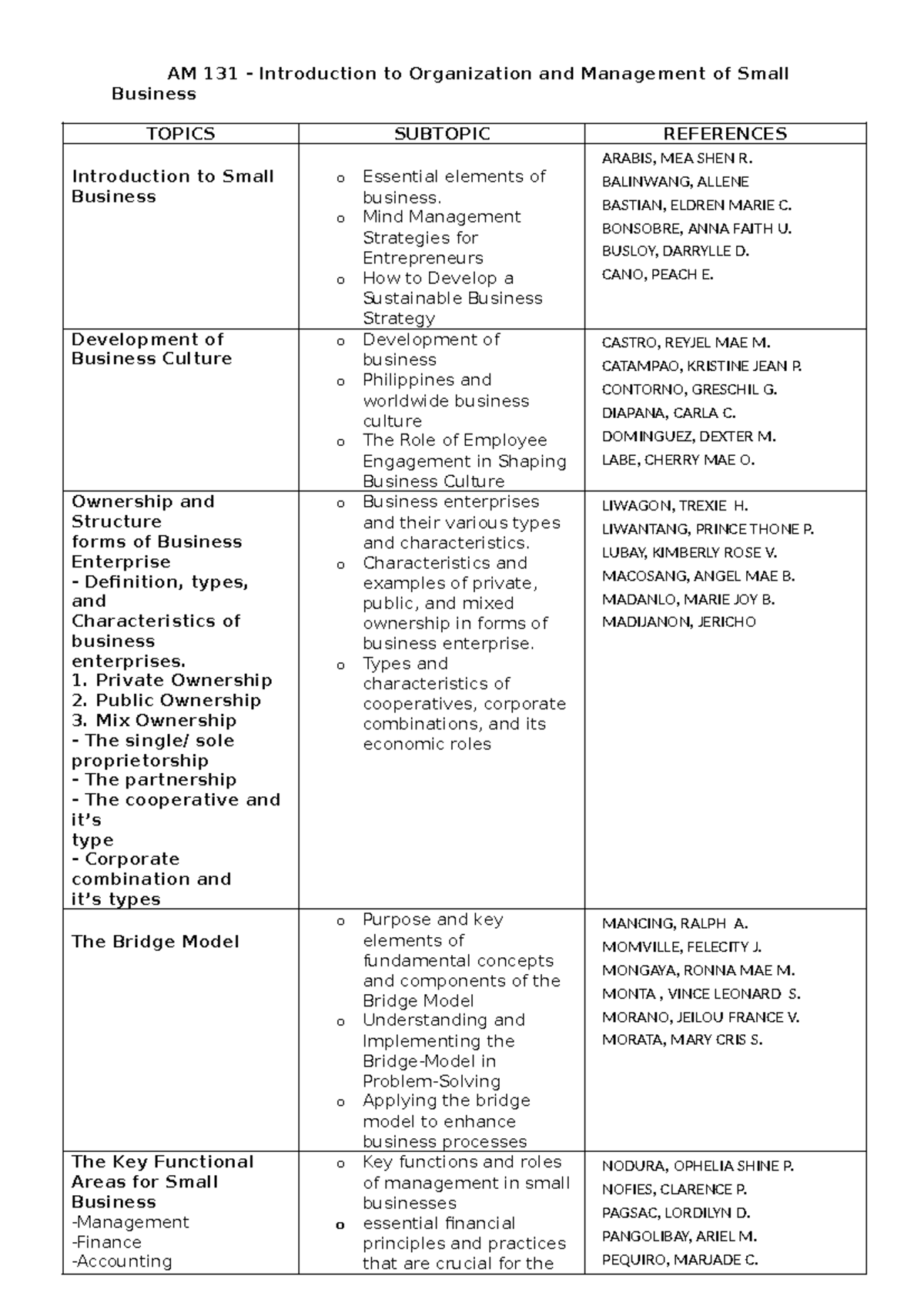 AM-131 Topics Sb-topics 2B - AM 131 - Introduction to Organization and ...
