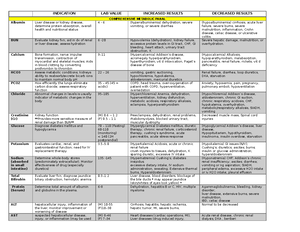 Medication Glargine - ACTIVE LEARNING TEMPLATES Medication STUDENT NAME ...