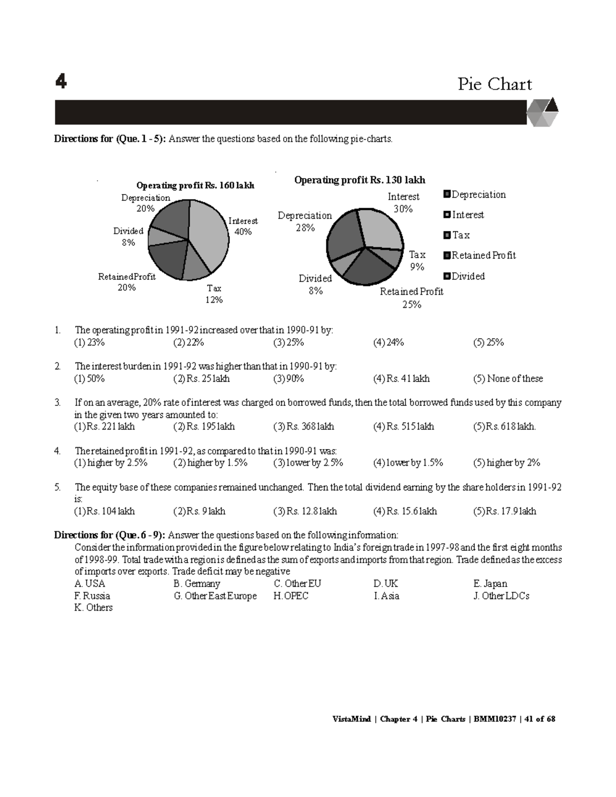 Chapter 4 pie-charts-practiceexercise - Pie Chart Directions for (Que ...