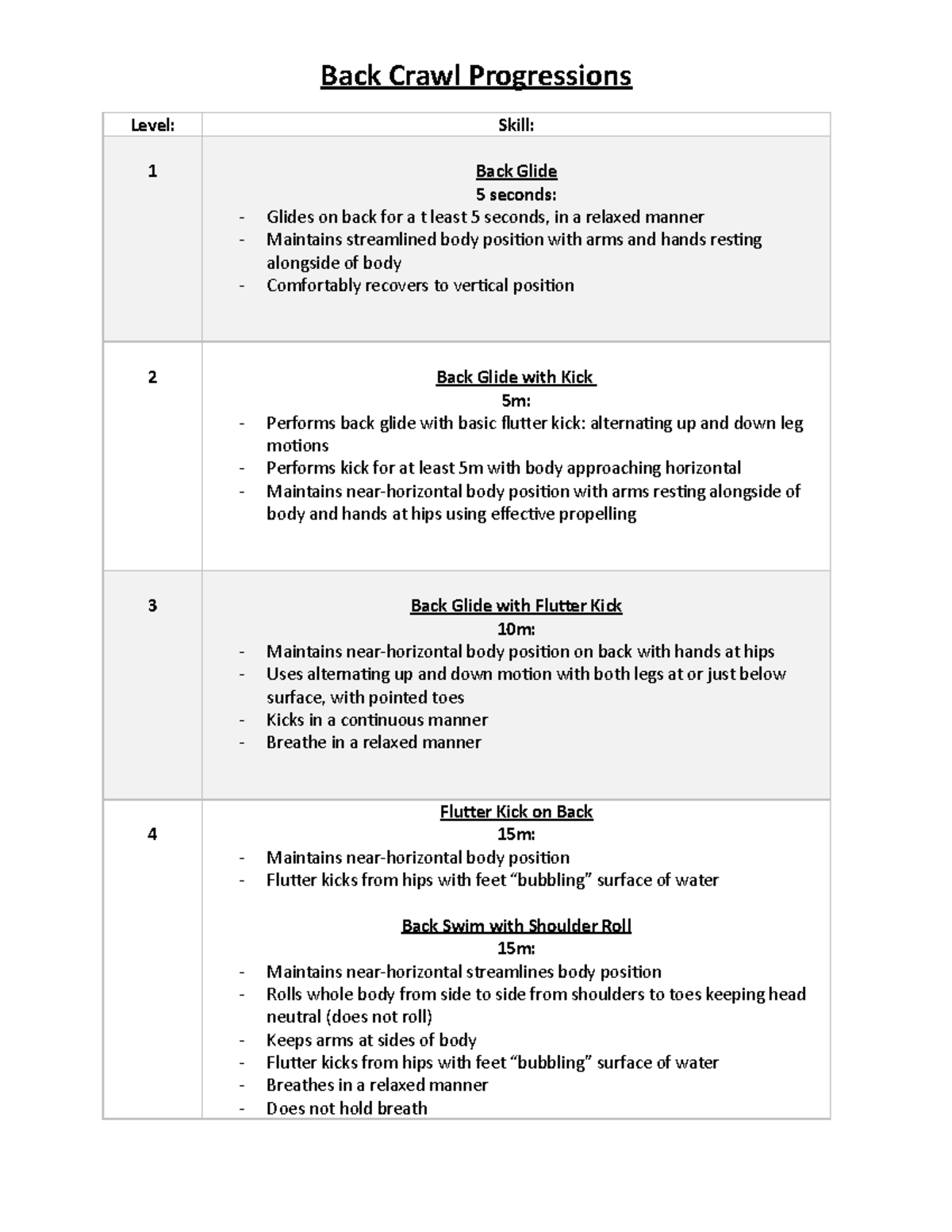 Back Crawl Poregressions KINA 311 - Level: Skill: 1 Back Glide 5 ...