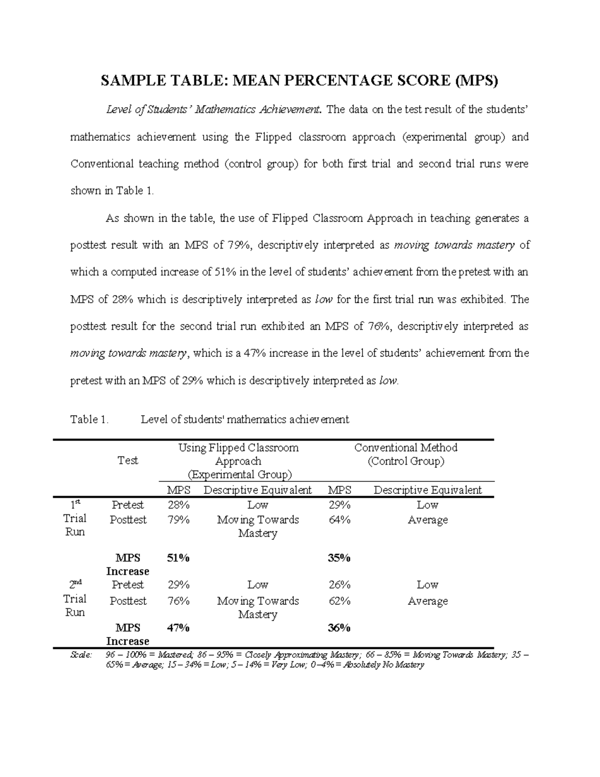 Sample results and discussion of statistical tests - SAMPLE TABLE: MEAN ...