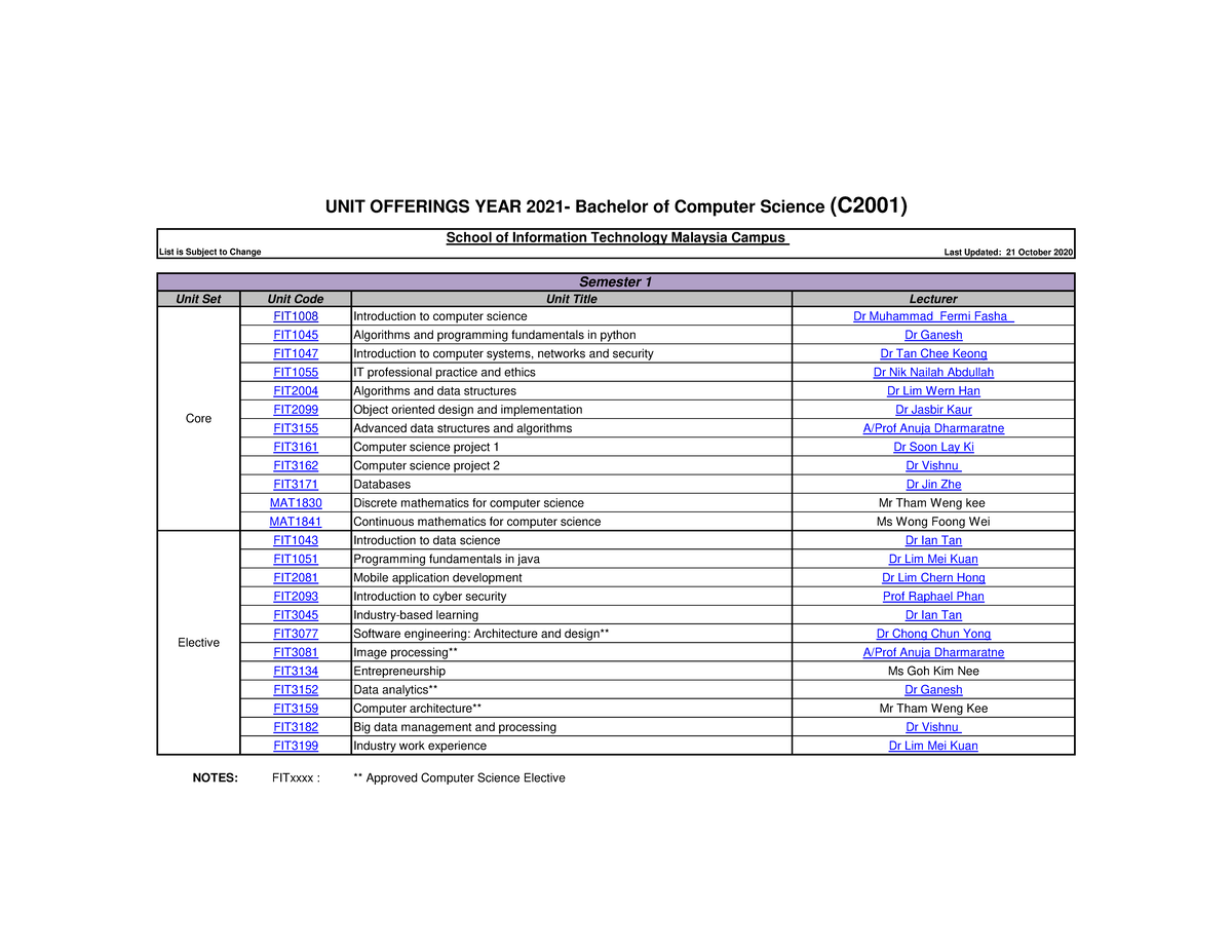 Elective recommended choice - Last Updated: 21 October 2020 Unit Set ...