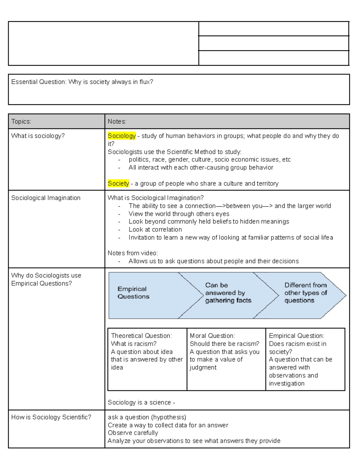 Copy of Intro to Sociology #1 - Cornell Notes Template - Essential ...