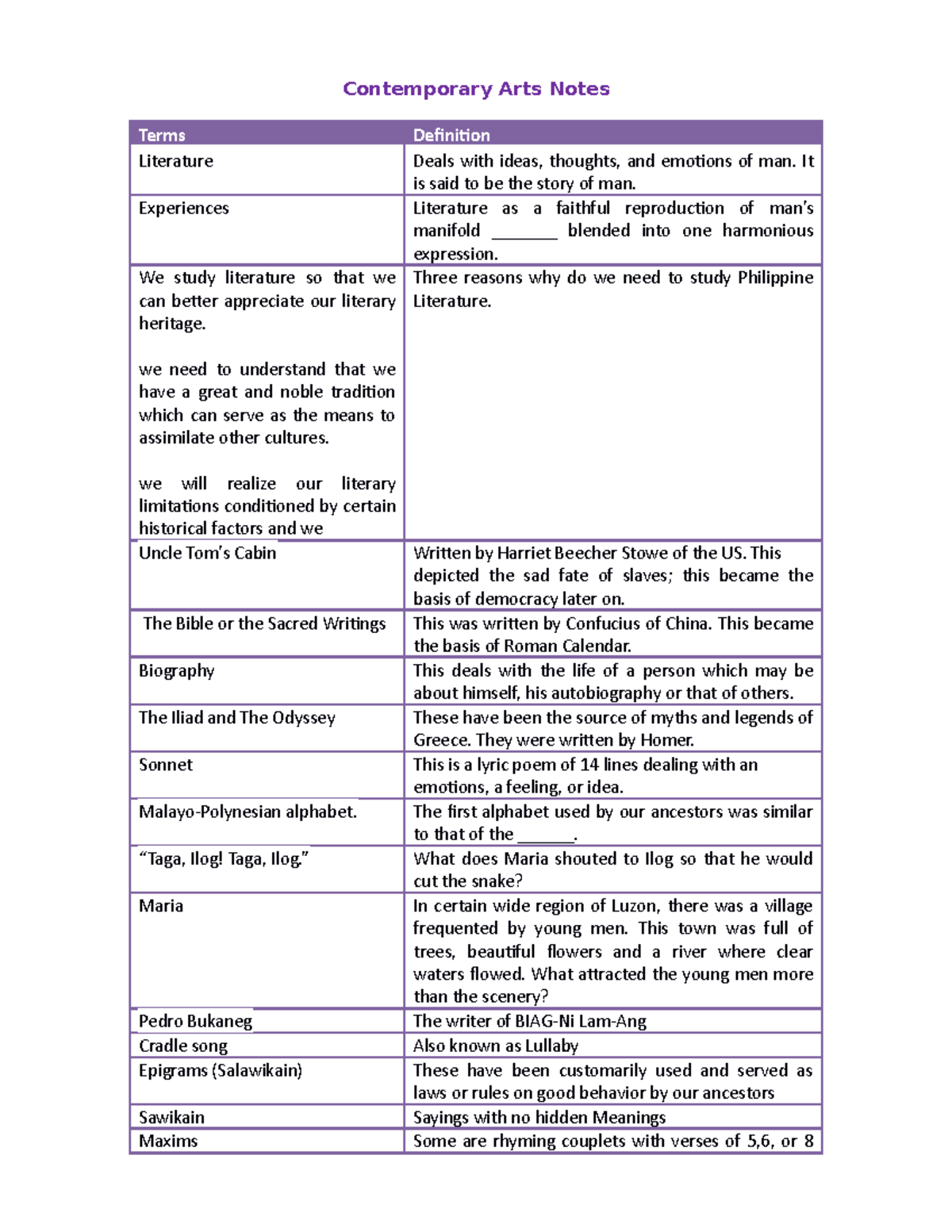 Contemporary-Arts-Notes - Contemporary Arts Notes Terms Definition ...