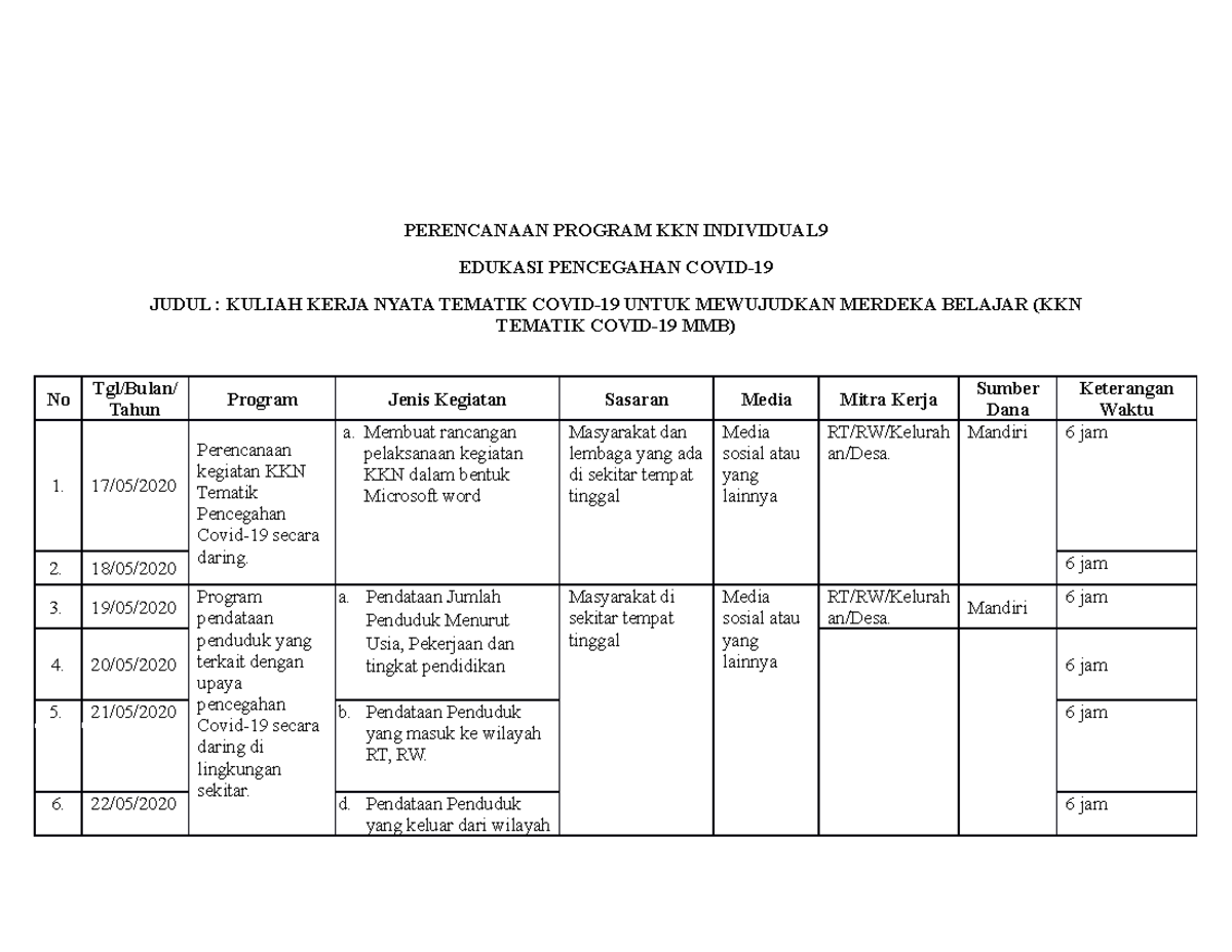Rencana kkn - PERENCANAAN PROGRAM KKN INDIVIDUAL EDUKASI PENCEGAHAN ...