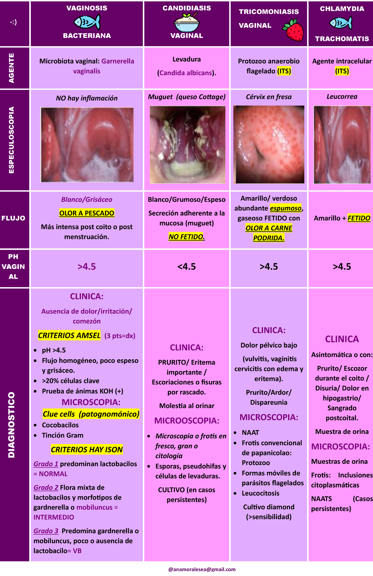 Cervicovaginitis diagnostico diferencial - :) VAGINOSIS BACTERIANA CANDIDIASIS VAGINAL ...