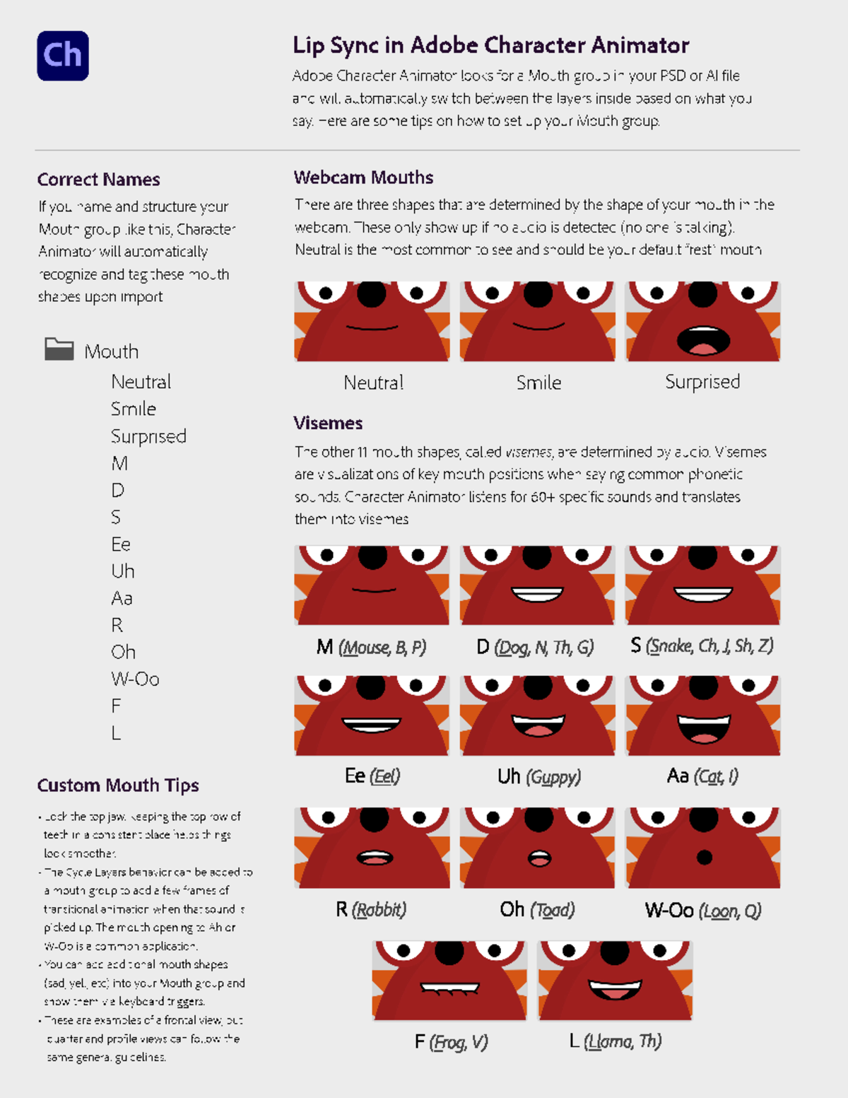 Mouthschart - Chart of visemes for use in lip syncing for Character ...