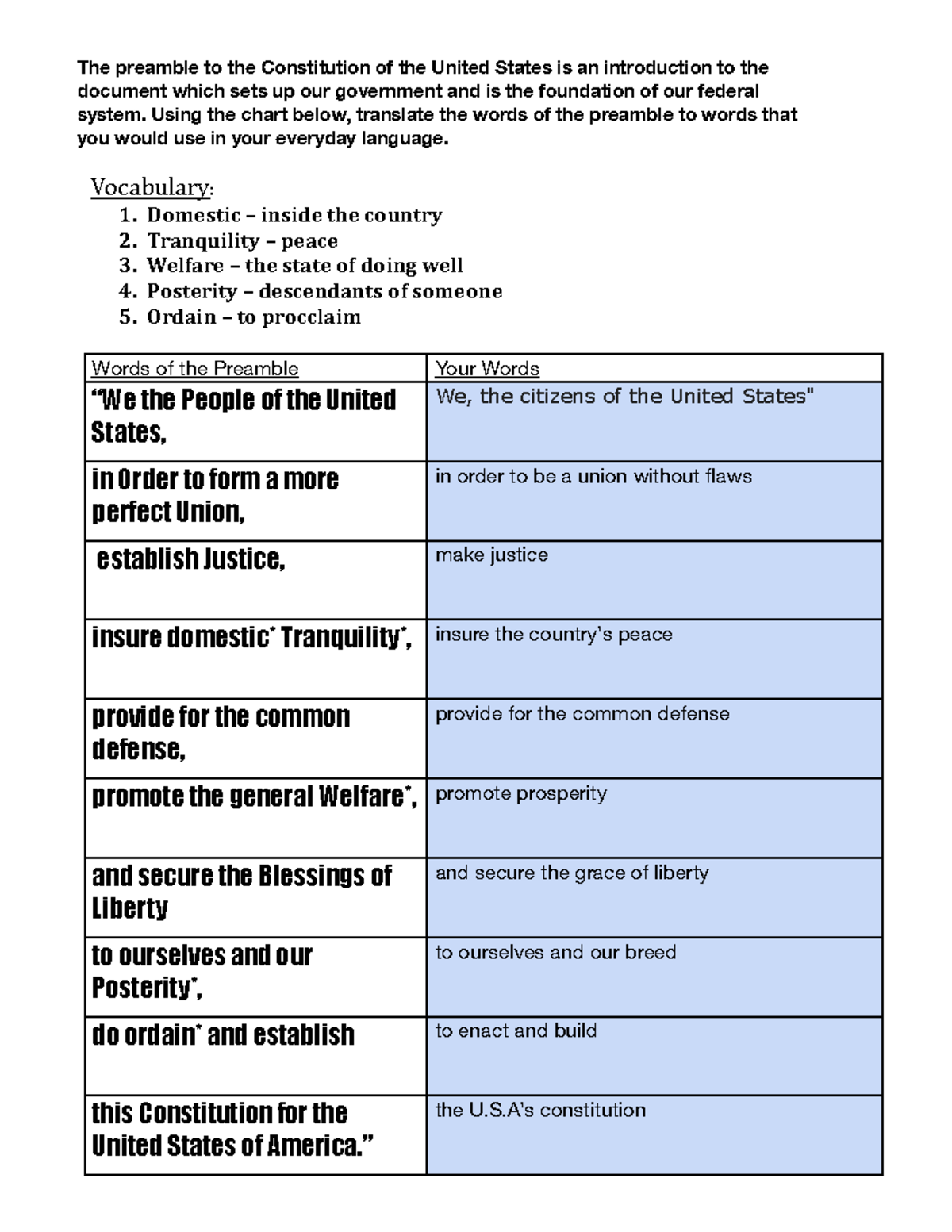- Preamble in your own words - The preamble to the Constitution of the ...