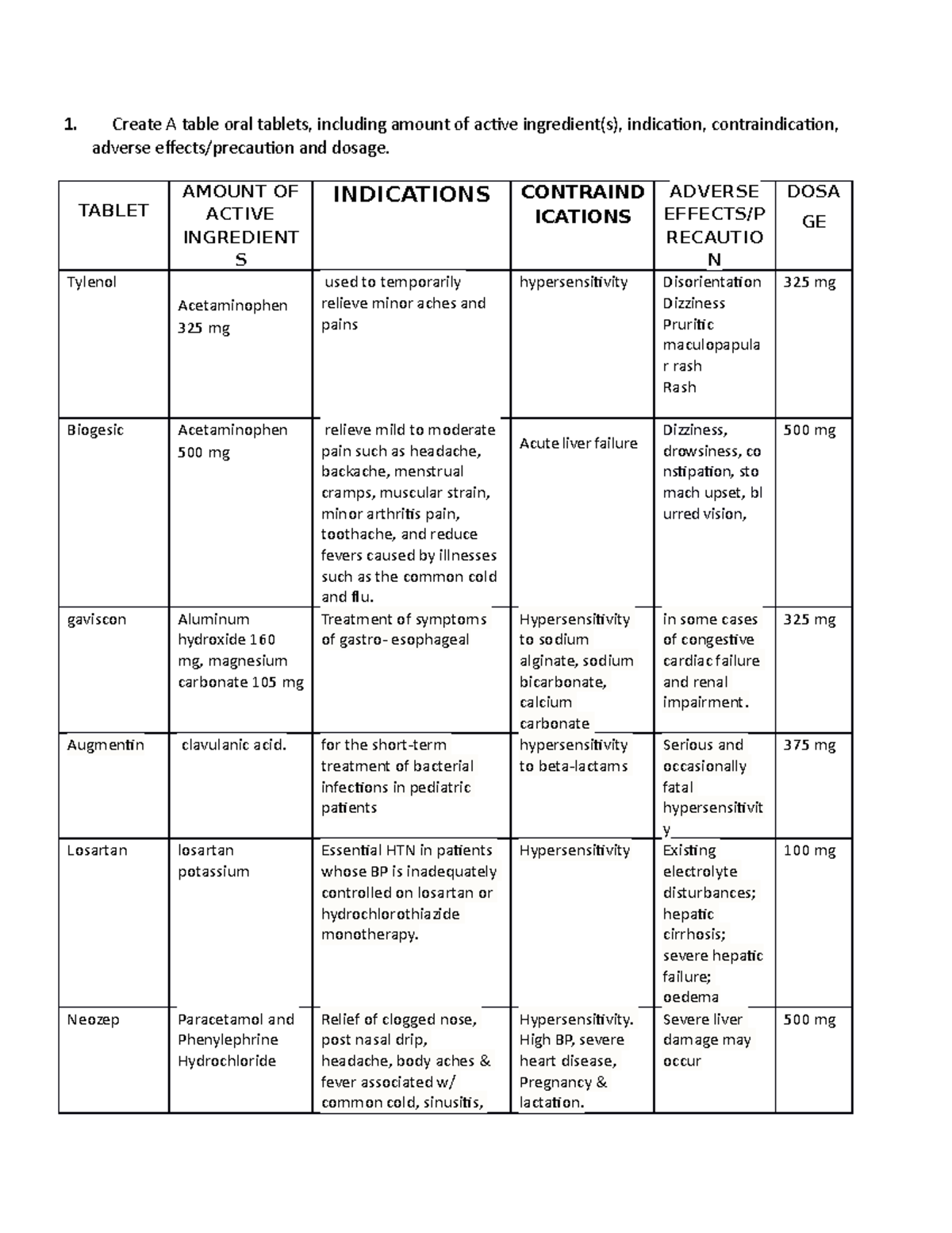 Oral tablets, including amount of active ingredient(s), indication ...