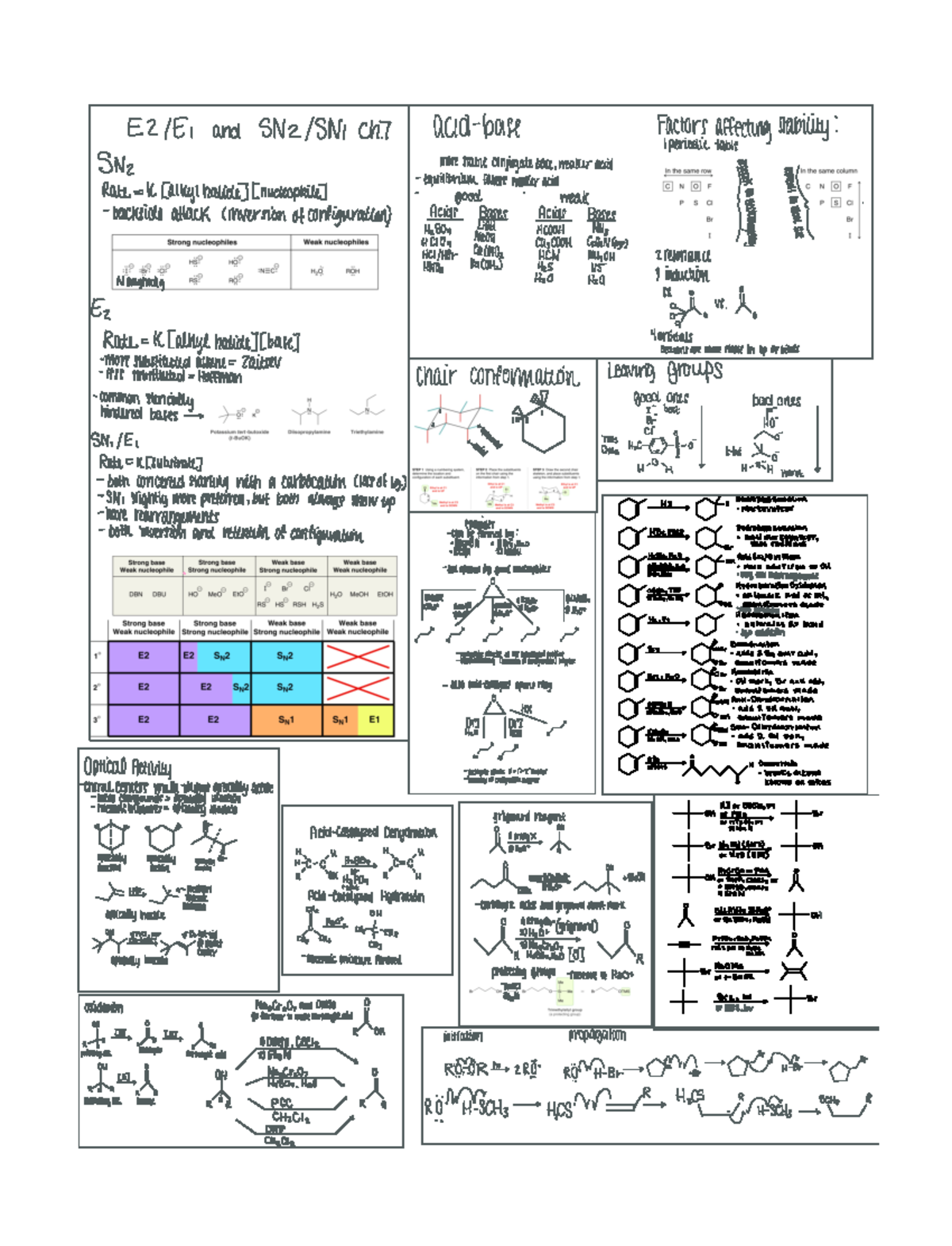 Orgo Final Sheet - Acidbase Factorsaffectingstability periodictable SNz - Studocu