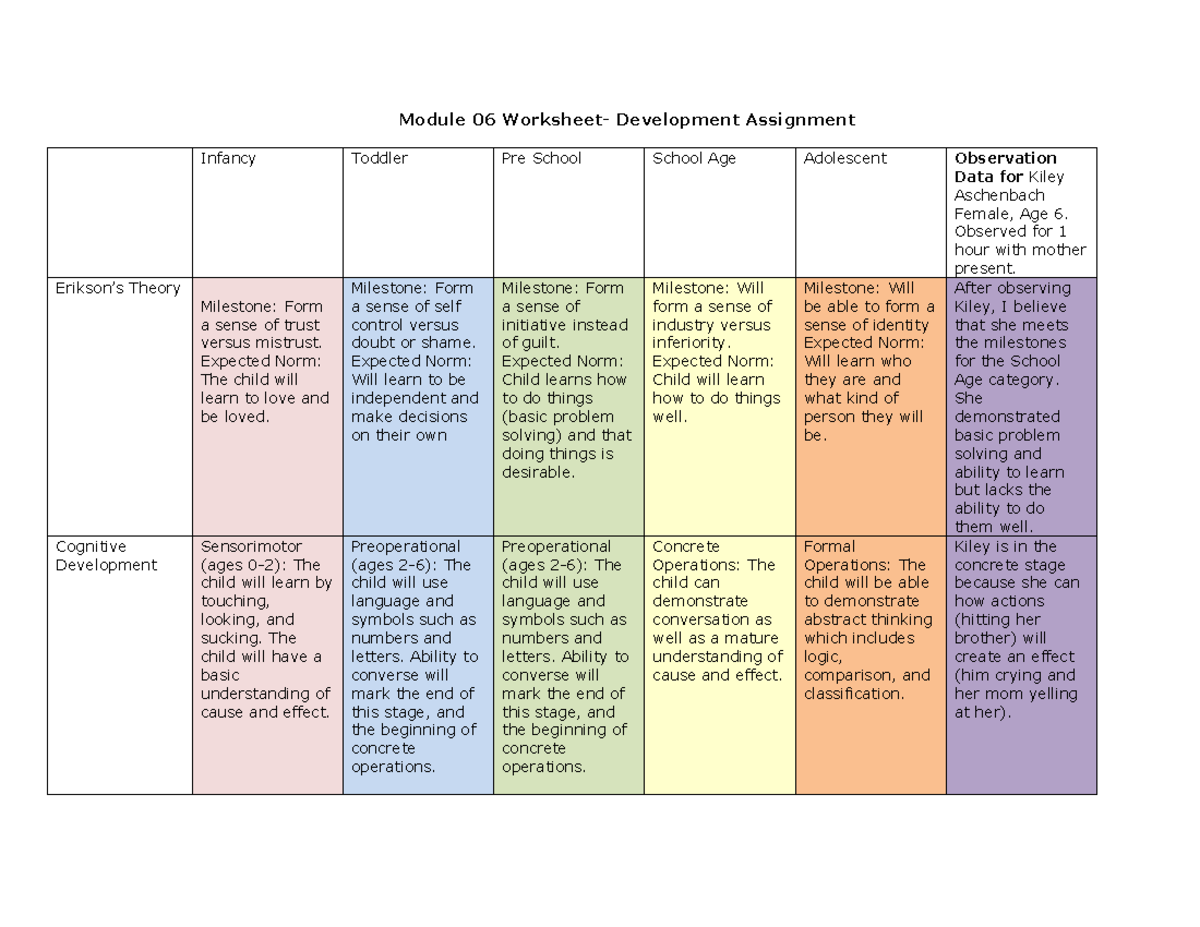 Module 06 Worksheet Development Assignment - Module 06 Worksheet ...