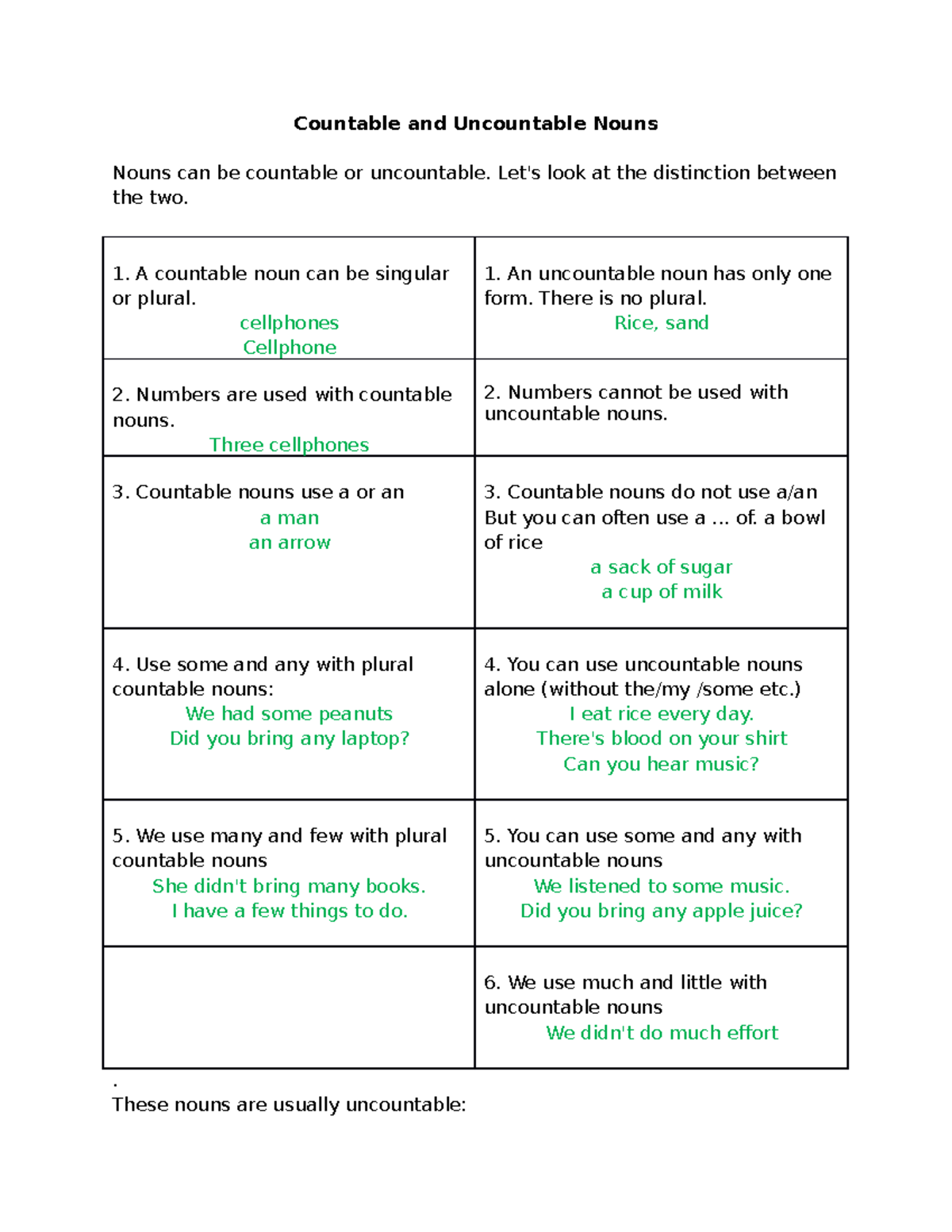 Nouns [Countable and Uncountable Nouns] - Countable and Uncountable Nouns Nouns can be countable ...
