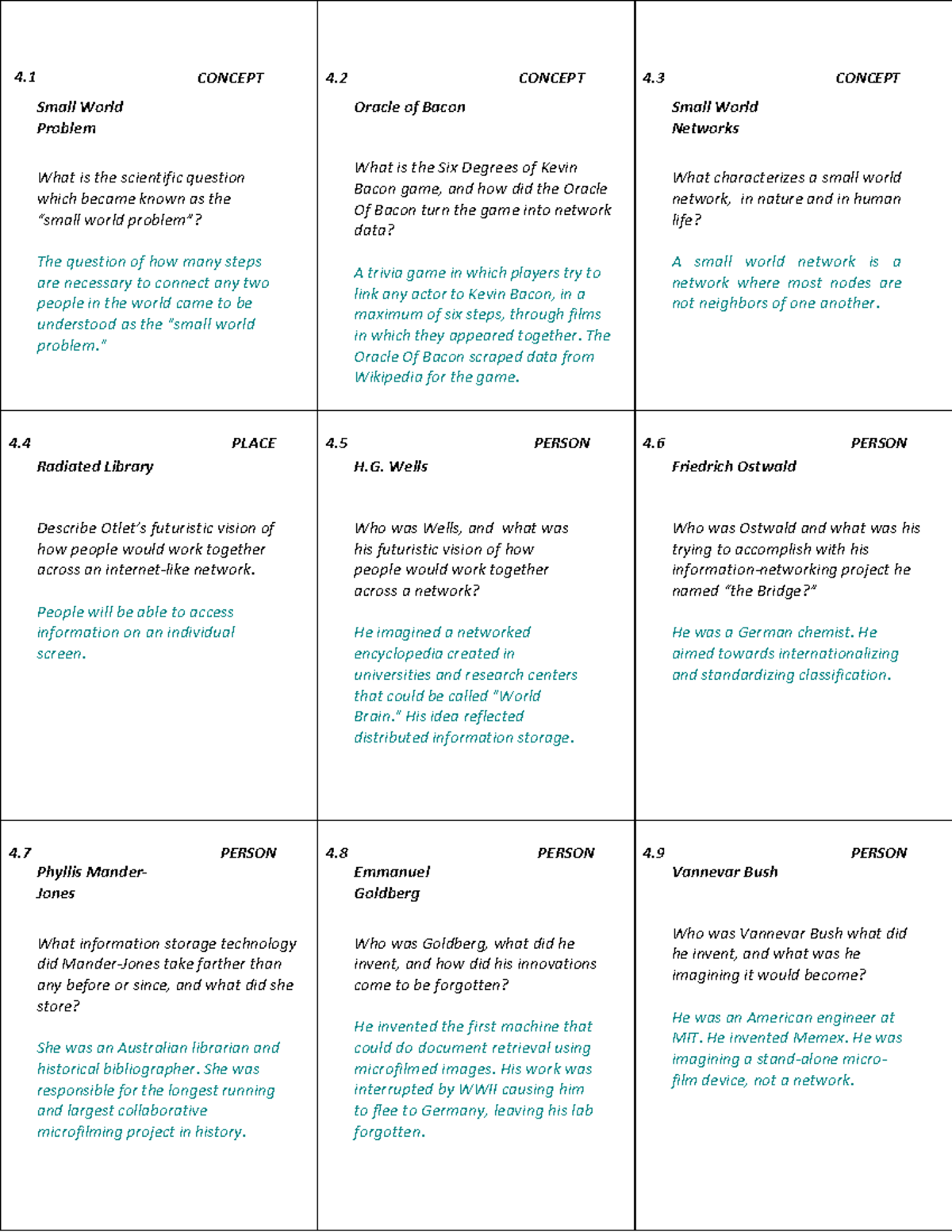 Card Deck 4 - 4 CONCEPT Small World Problem What is the scientific ...