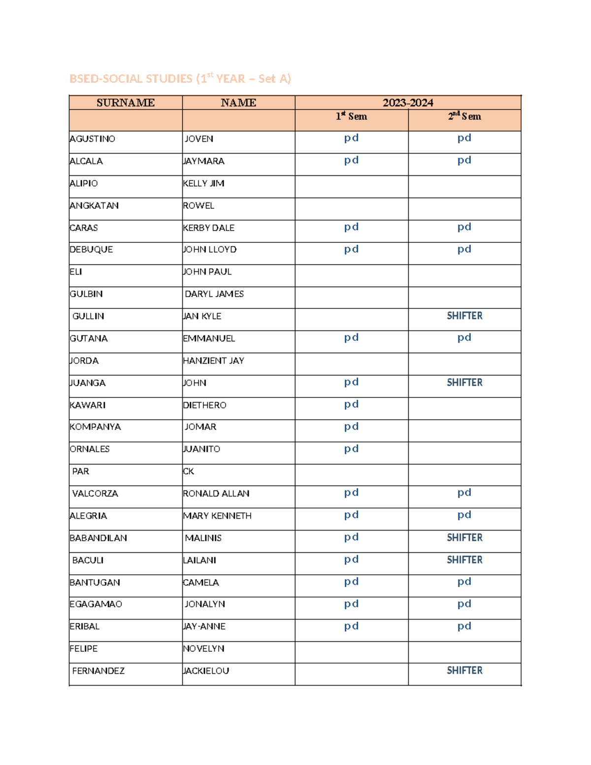 Contingency SS 081302 - BSED-SOCIAL STUDIES ( st YEAR – Set A) SURNAME ...