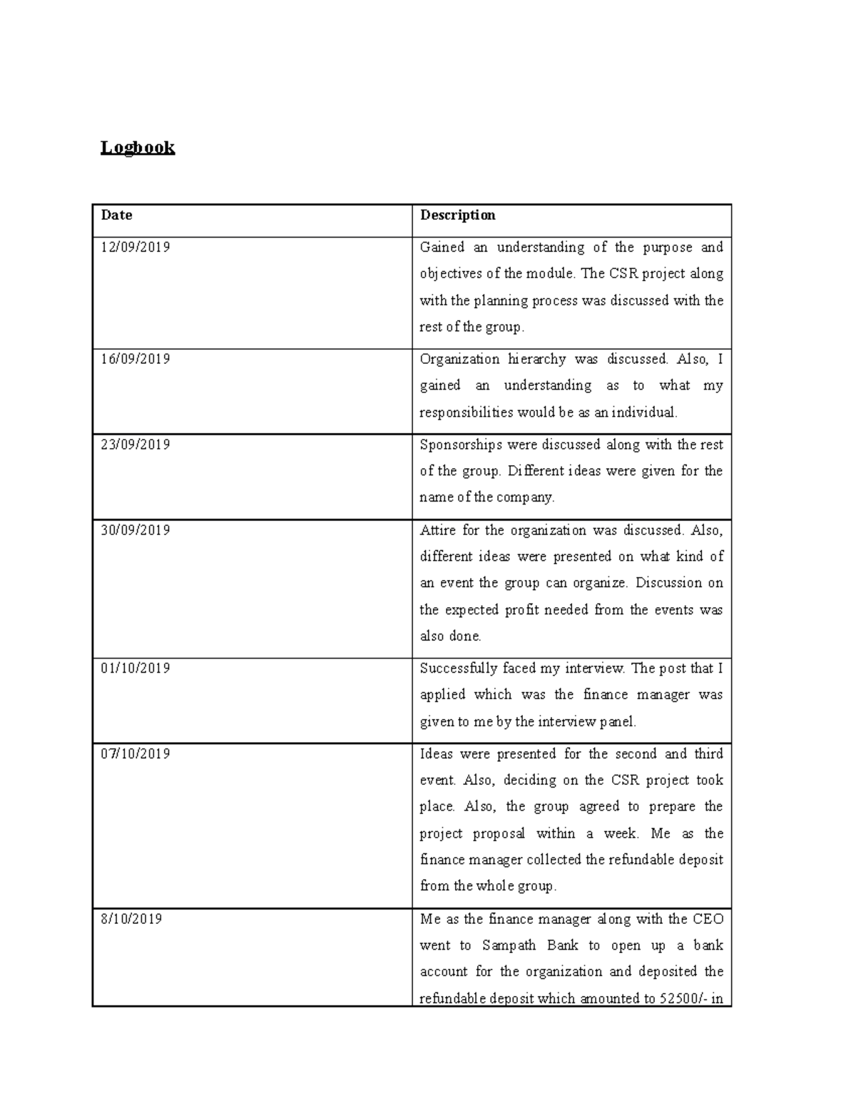 Ali Logbook - Logbook Date Description 12/09/2019 Gained an ...