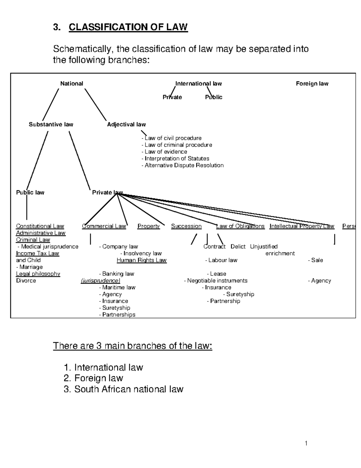 CHAPTER 2: LEGAL STUDIES CLASSIFICATION - LAWS1LW - UKZN - Studocu