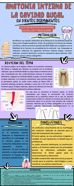 Infografia endodoncia grupo 4 - Necrosis pulpar (Estado de muerte ...