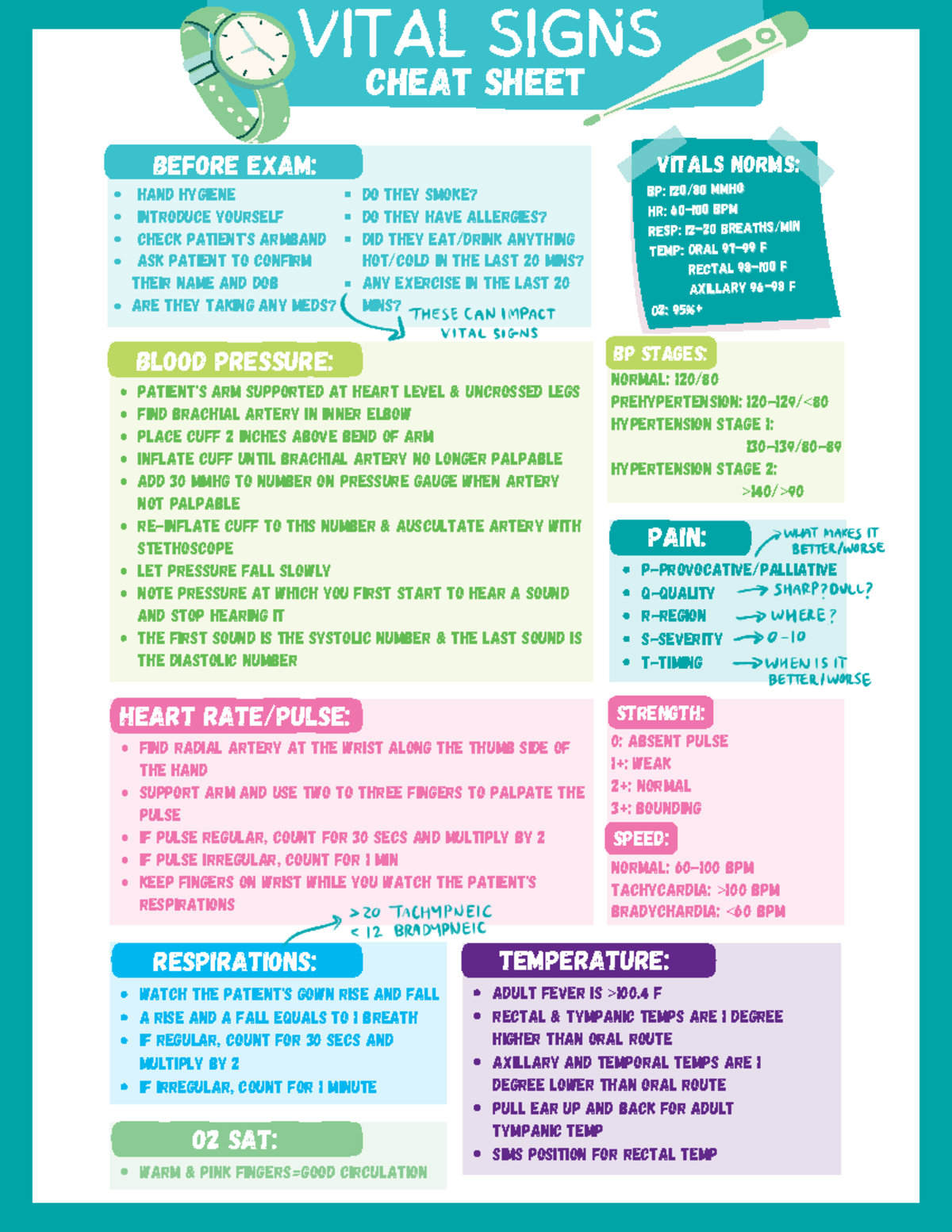 Vitalsigns - Vital signs - Hand hygiene introduce yourself check ...