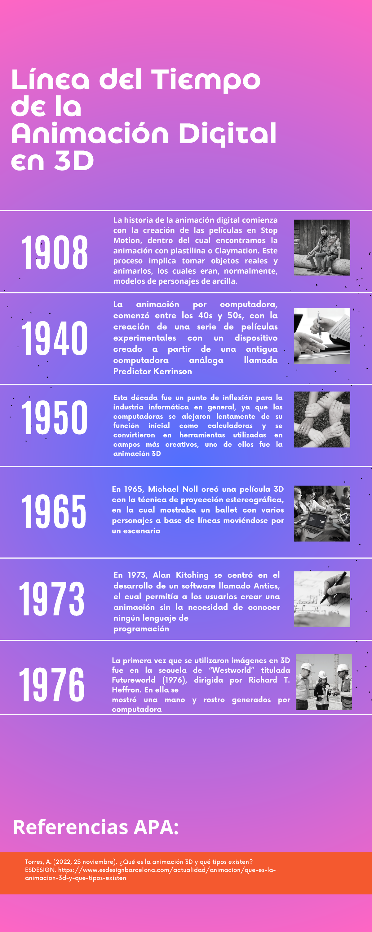 linea del tiempo de la animación 3D - Línea del Tiempo de la Animación ...