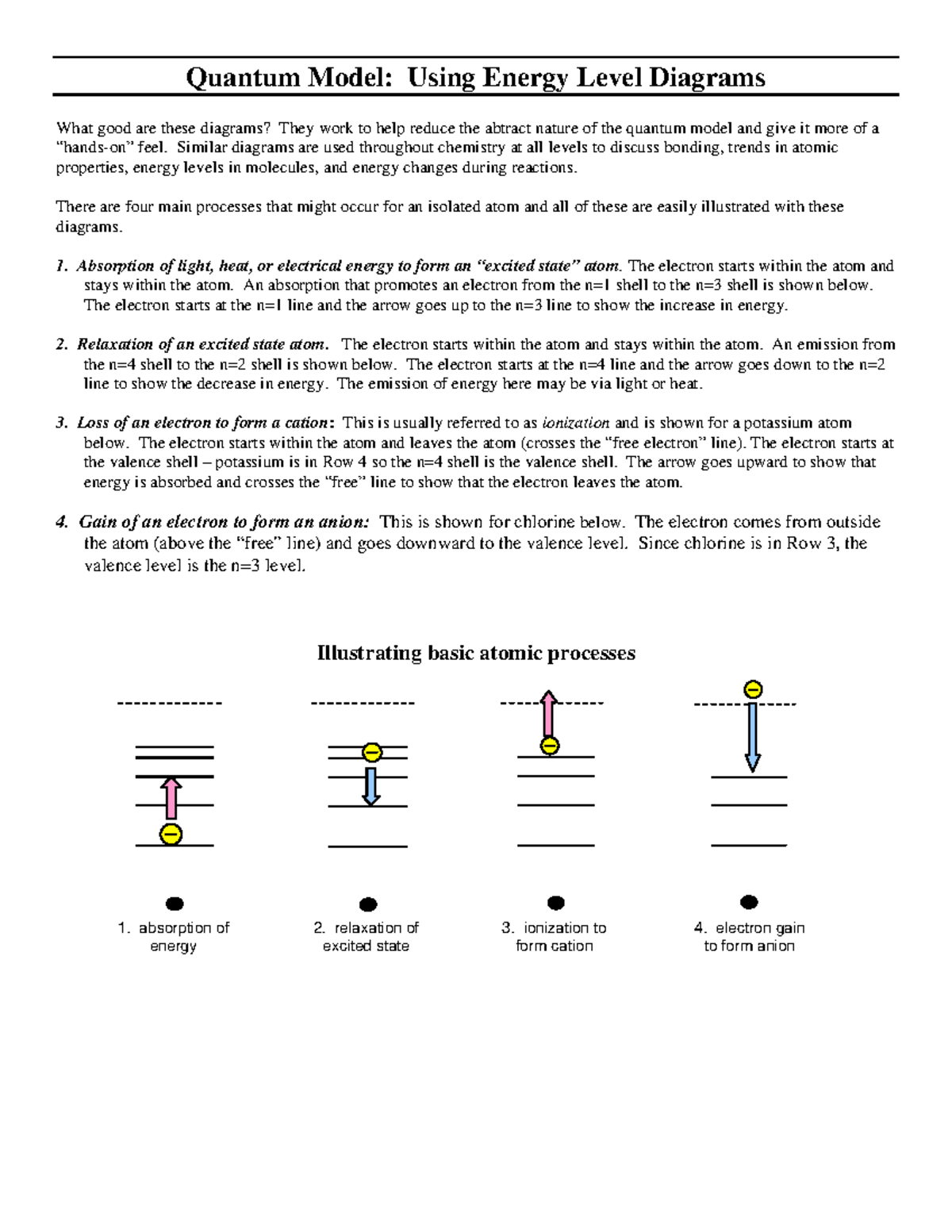 Quantum Well Using Diagrams - Quantum Model: Using Energy Level ...