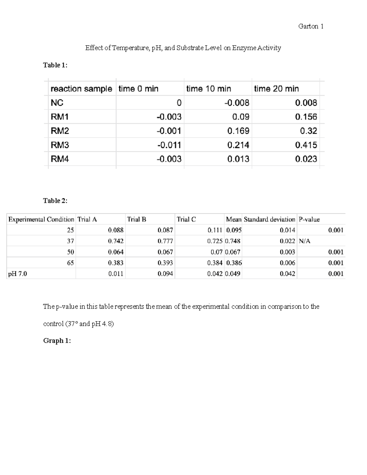 Bio lab final report - Elon University Dr. Nidziela Fall 2019 - Effect ...