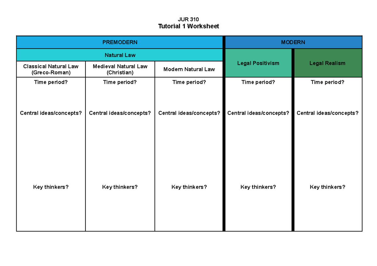 JUR 310 Tutorial 1 Worksheet - JUR 310 Tutorial 1 Worksheet PREMODERN ...
