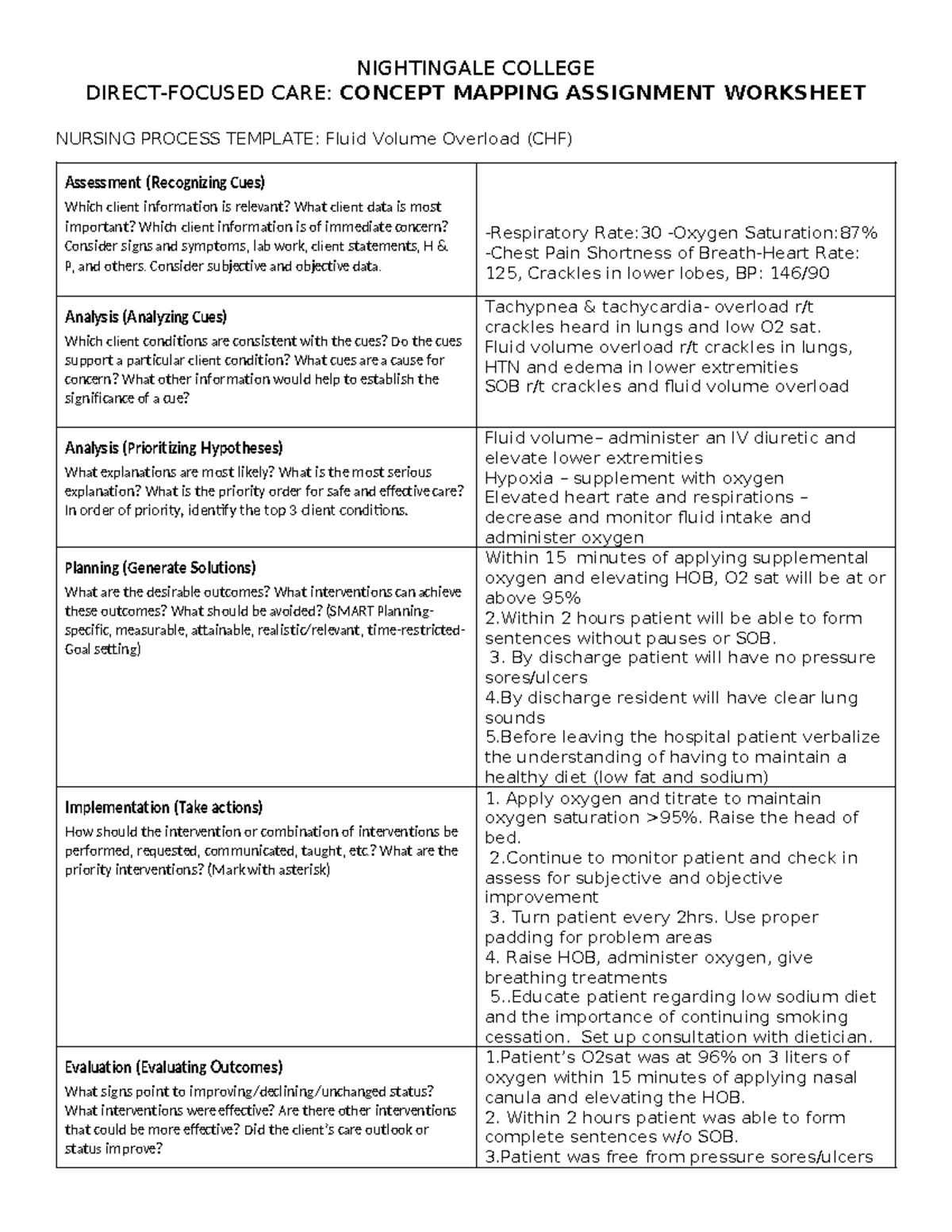Concept Map 3 Fluid Volume Overload - NIGHTINGALE COLLEGE DIRECT ...