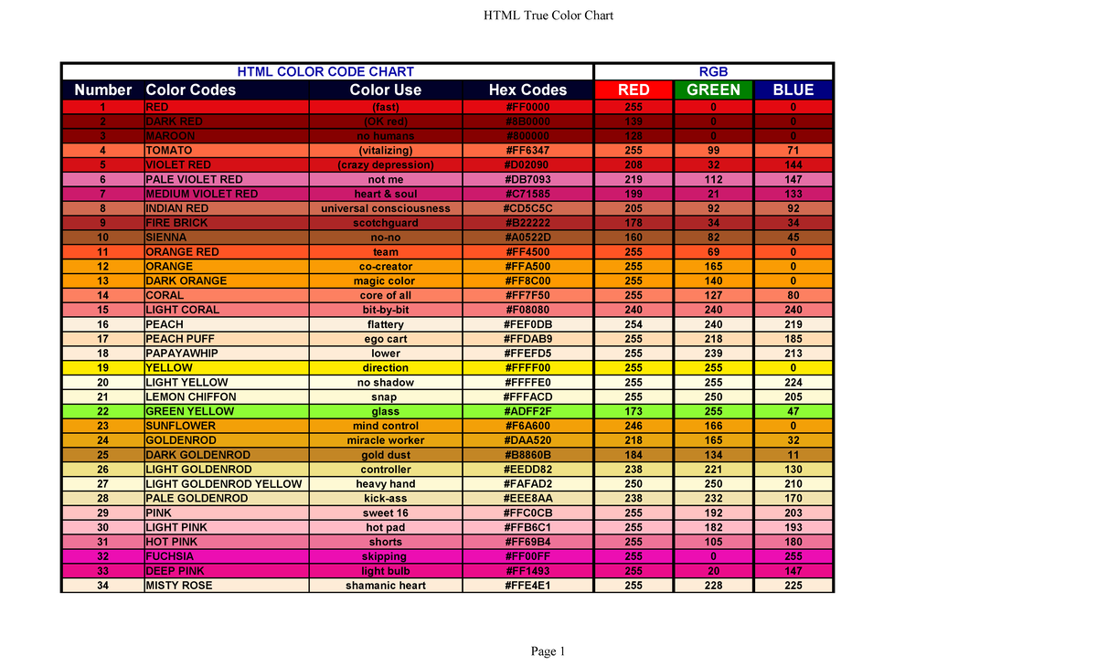 Color Codes For Html HTML COLOR CODE CHART RGB 1 RED fast FF0000