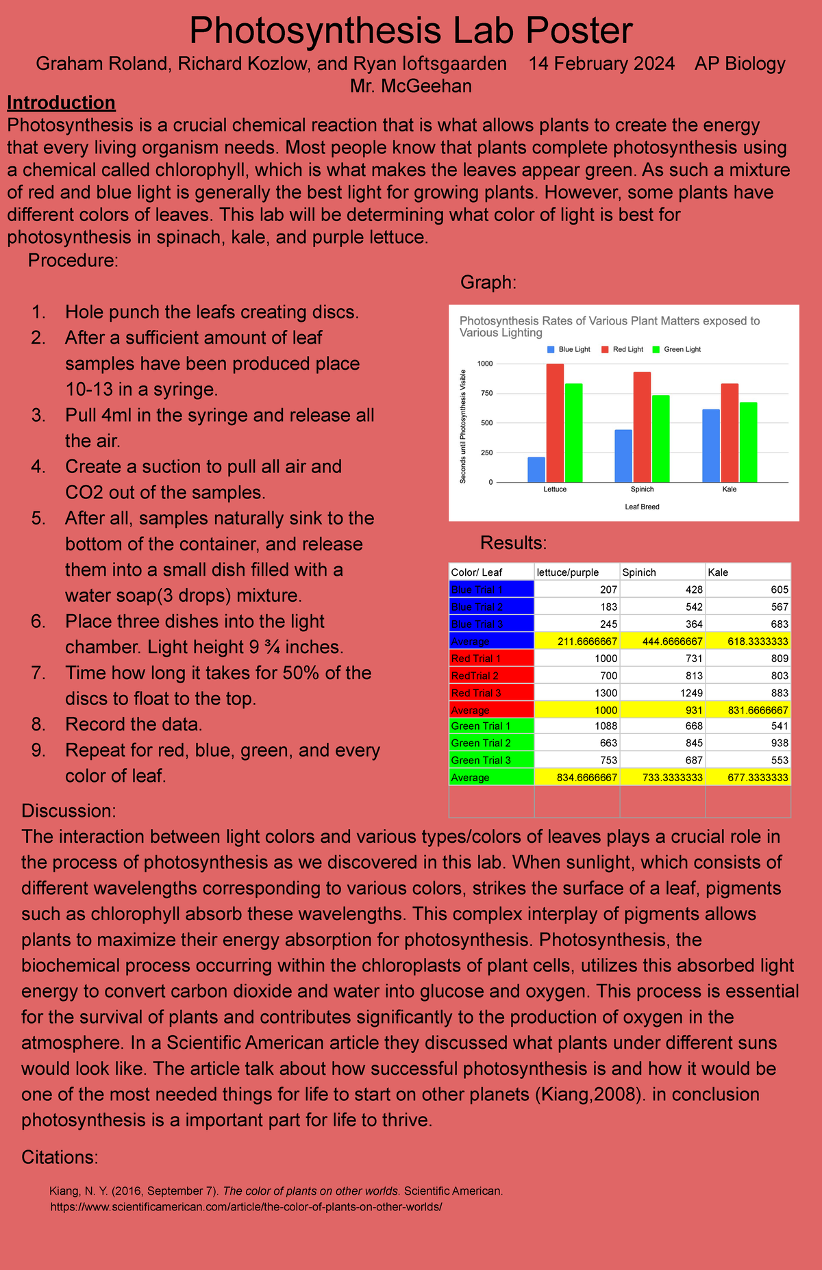 AP Bio Photosynthesis Poster - Photosynthesis Lab Poster Graham Roland ...